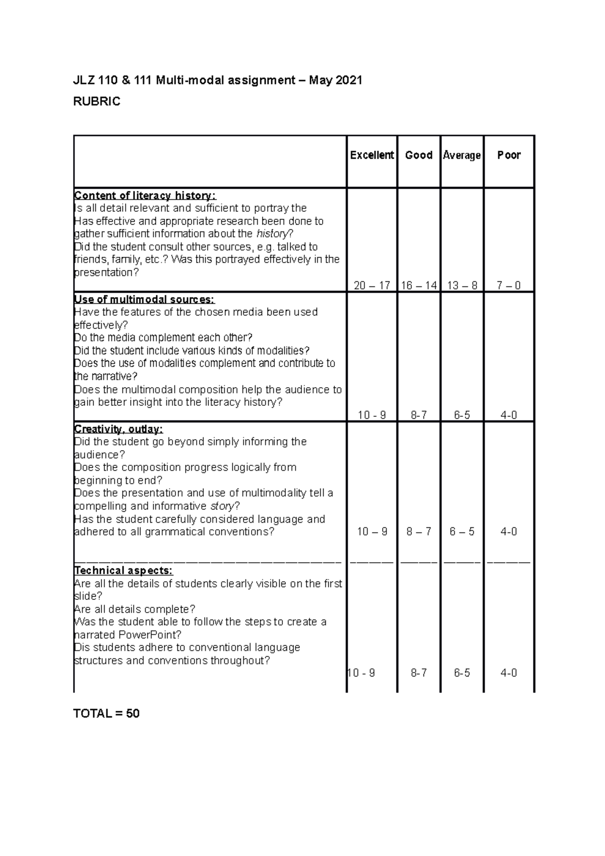 Rubric-Multiodal Literacy Narrative-2021 - JLZ 110 & 111 Multi-modal assignment – May 2021 - Studocu