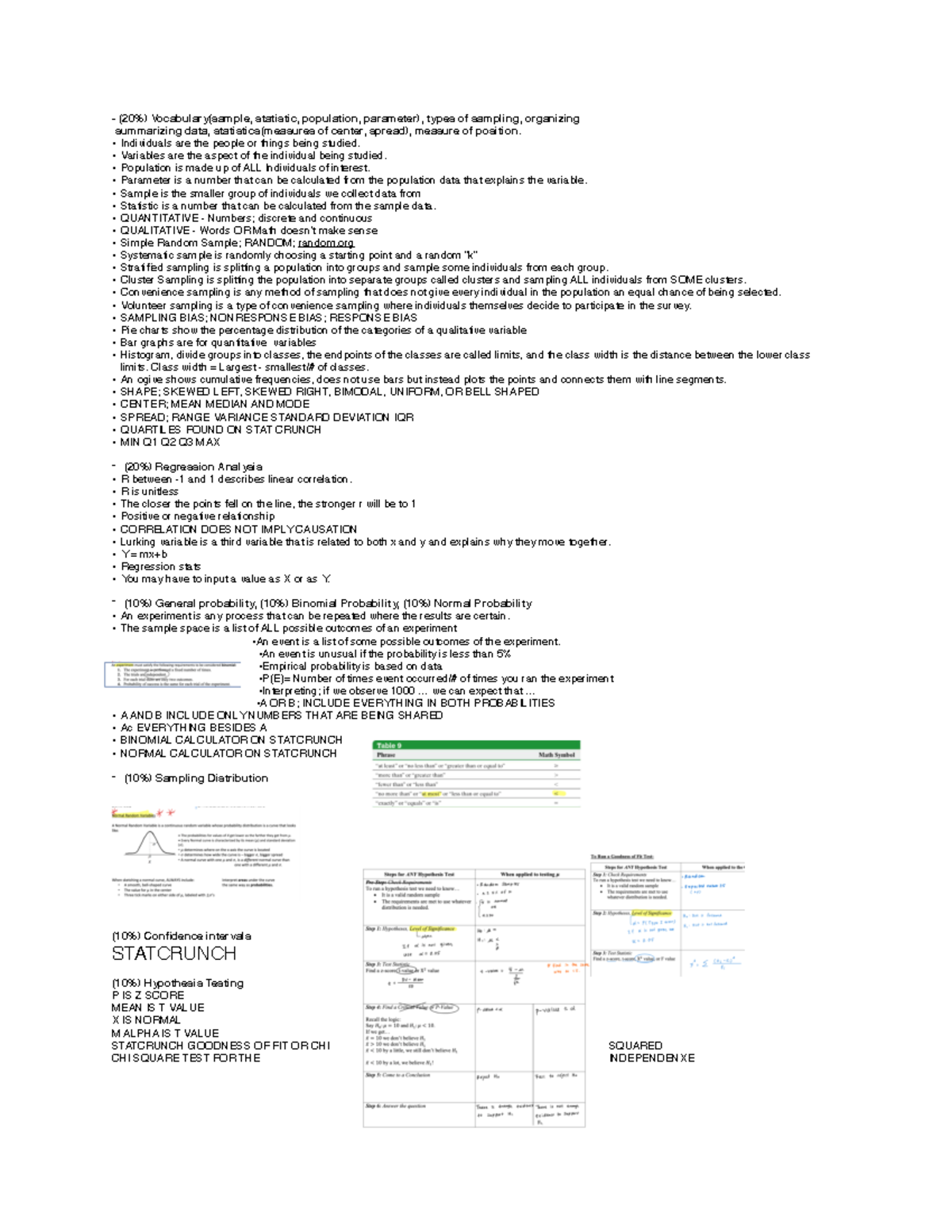 Stats EXAM NOTE PAGE - Professor Mayra Sierra allowed a page of notes ...