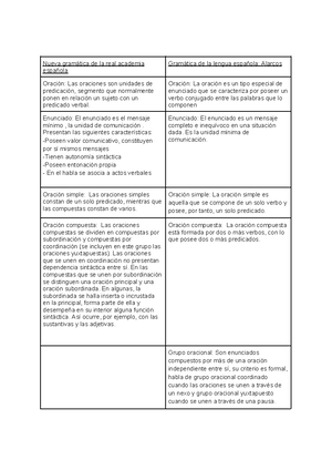 Secuencia de Lengua - Secuencia Didáctica Contexto Temático: El nombre ...