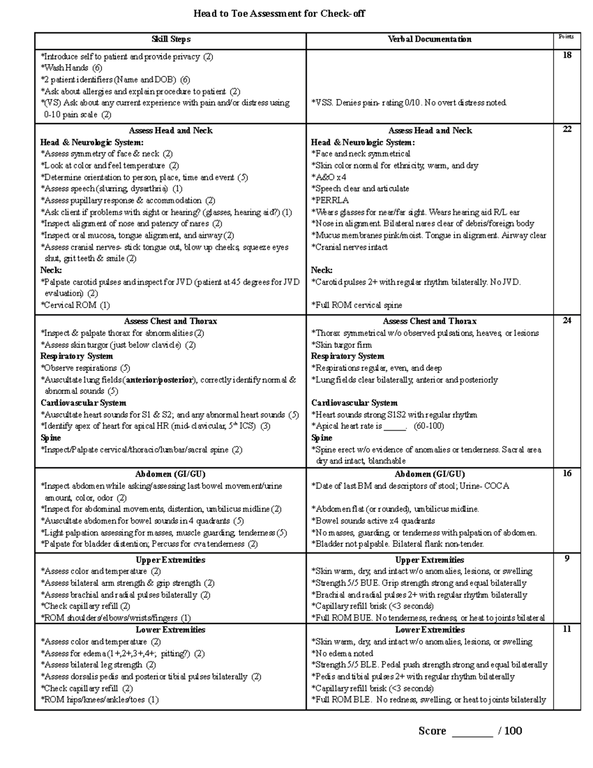 Head-Toe Practicum Lab Final - Head to Toe Assessment for Check-off ...