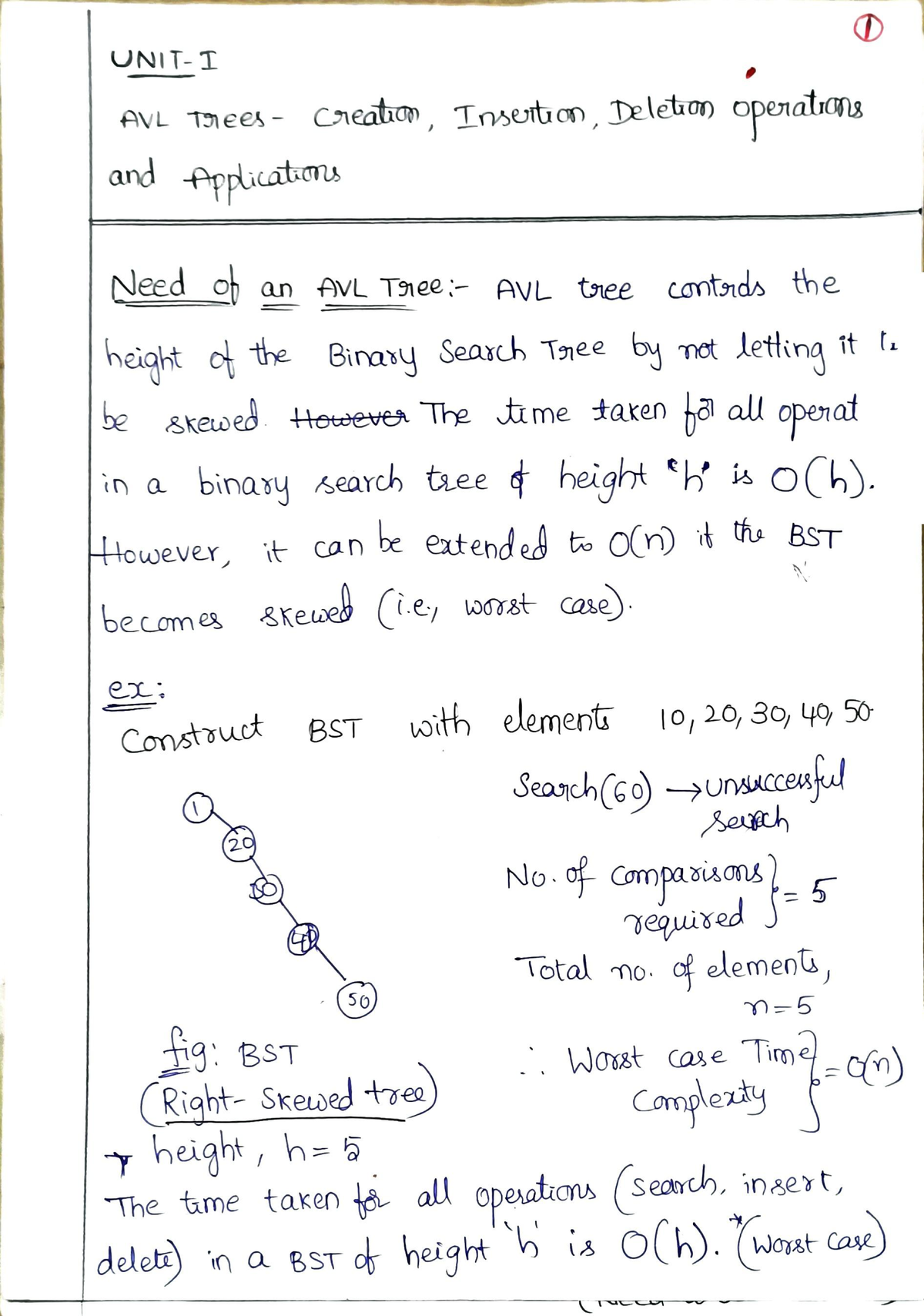 Problem Solving And Python Programming Unit 1 1 Unit I Avl Trees Creation Insertion Deletion 8406