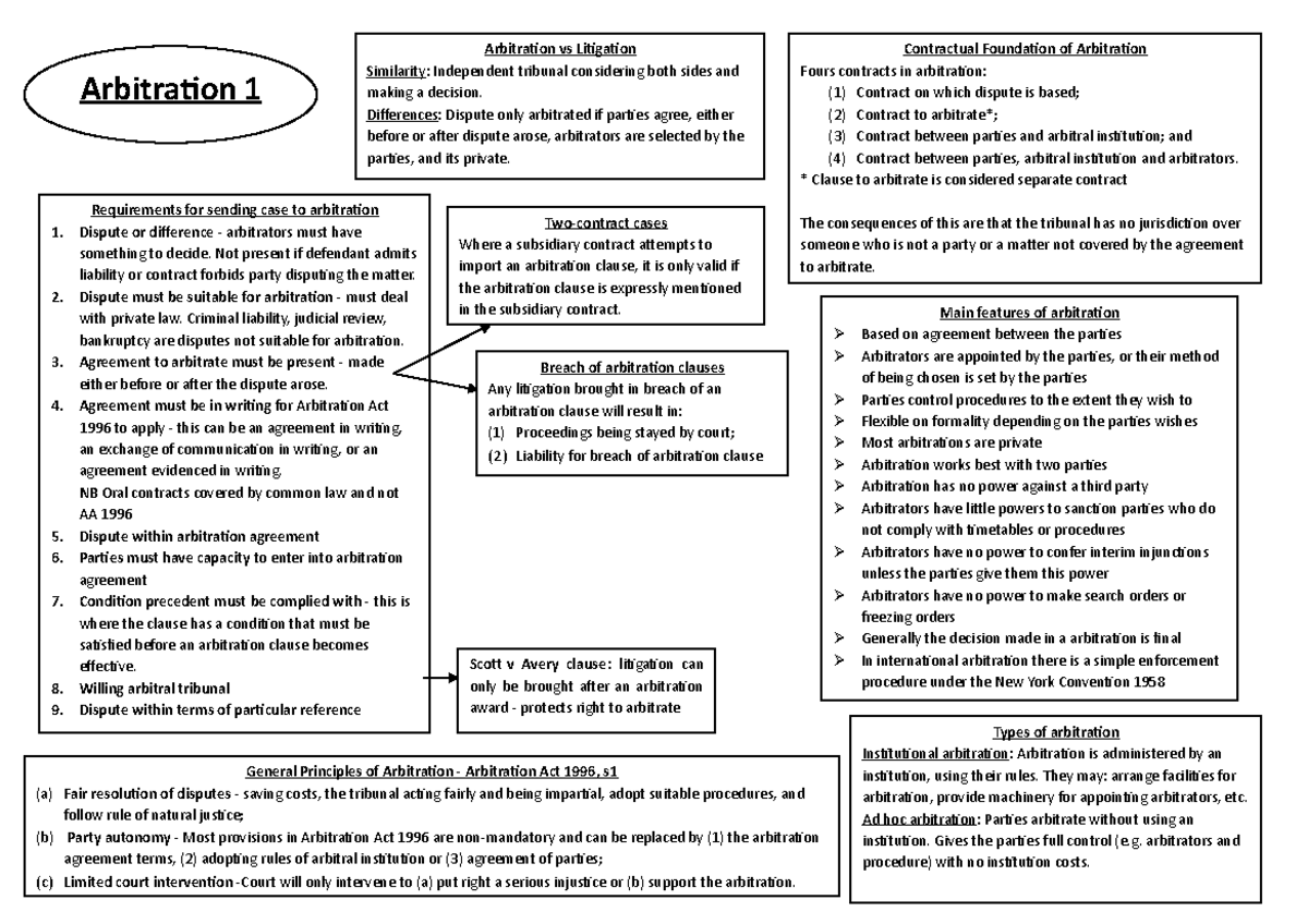 Arbitration in general - Types of arbitration Institutional arbitration ...