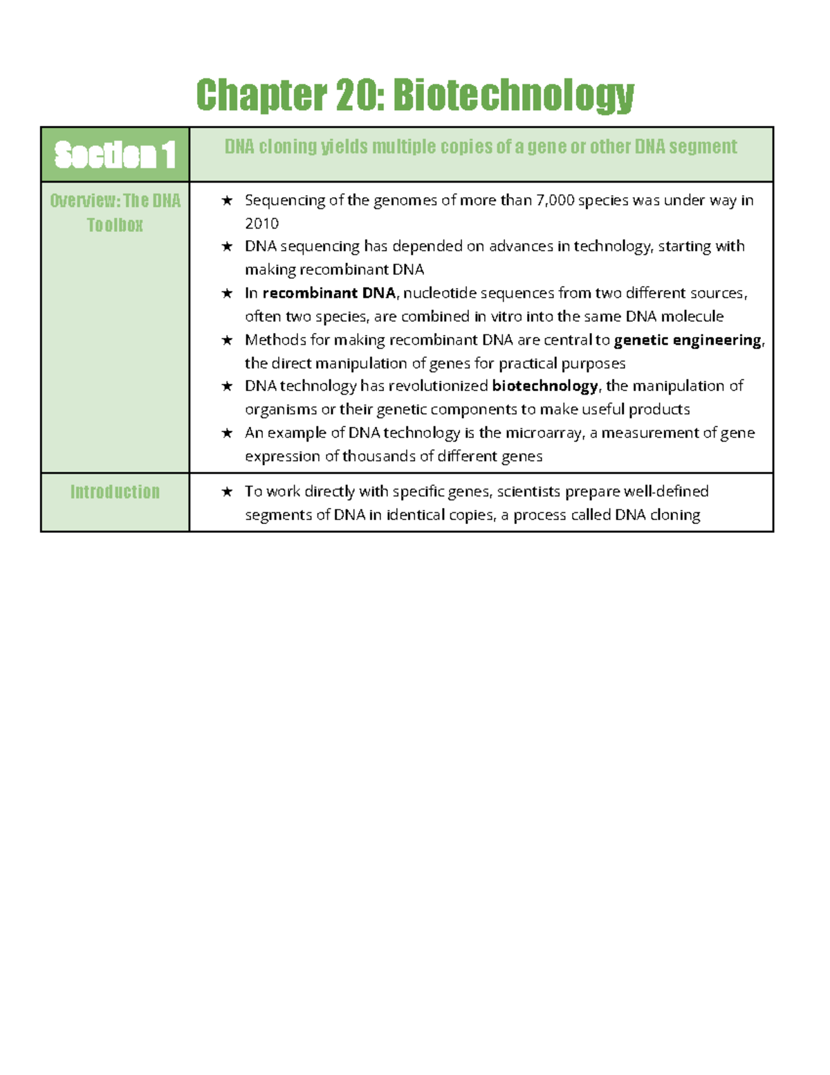 Chapter 20 Study Guide: Biotechnology - Chapter 20: Biotechnology ...