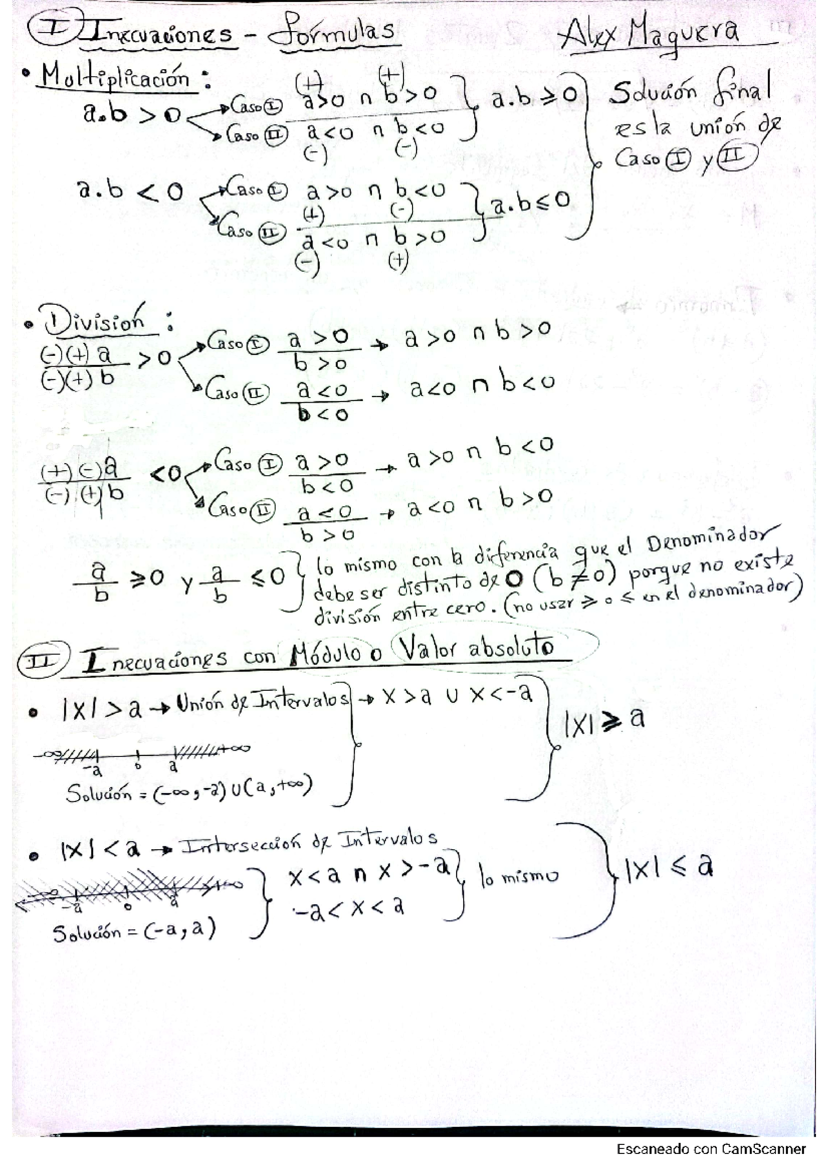 Resumen de Fórmulas - Mate 51 - Matemática 51 CBC - Studocu