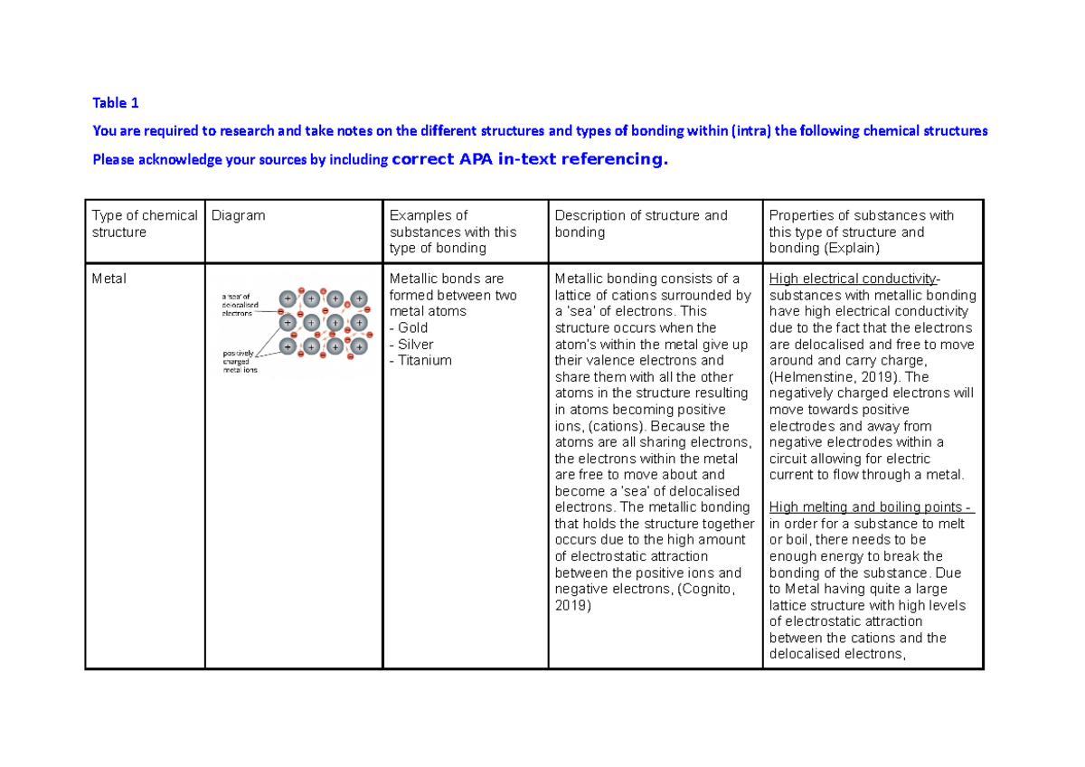 Bonding notes for test - Table 1 You are required to research and take ...