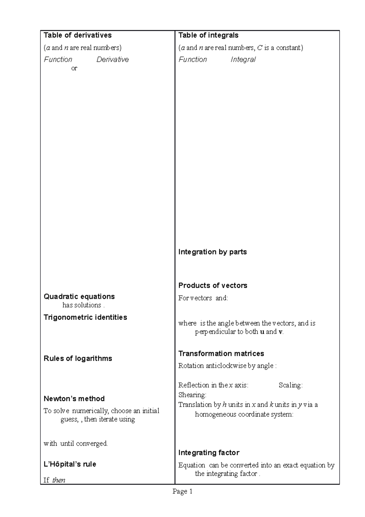 Formula sheet - bhvj,kb,bil - Table of derivatives (a and n are real ...