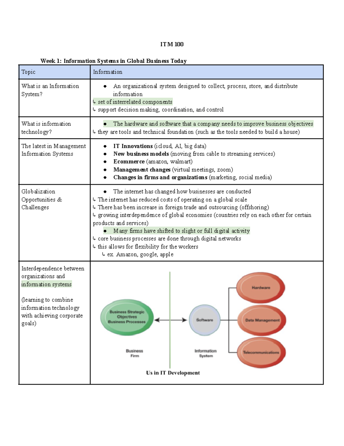 ITM 100 - Midterm Review - ITM 100 Week 1: Information Systems in Global Business Today Topic ...