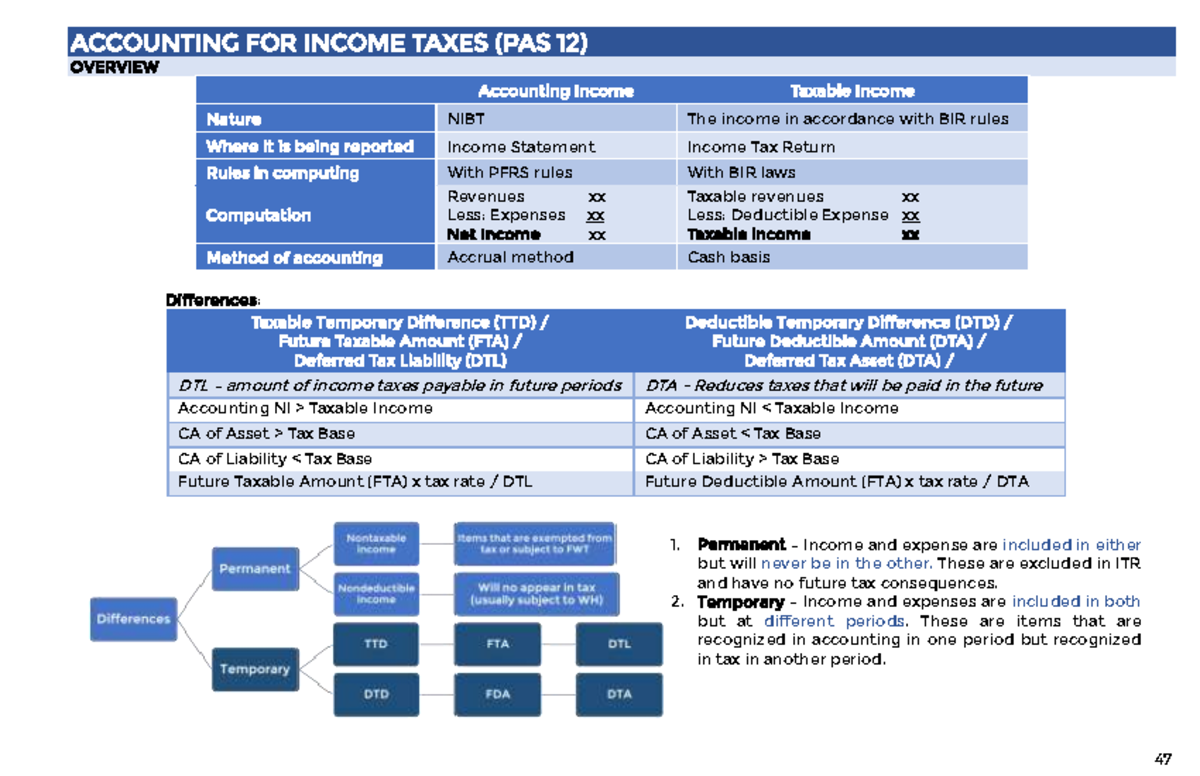 Intacc 3 Income Taxes - In Chapter 1, the notes introduce the ...