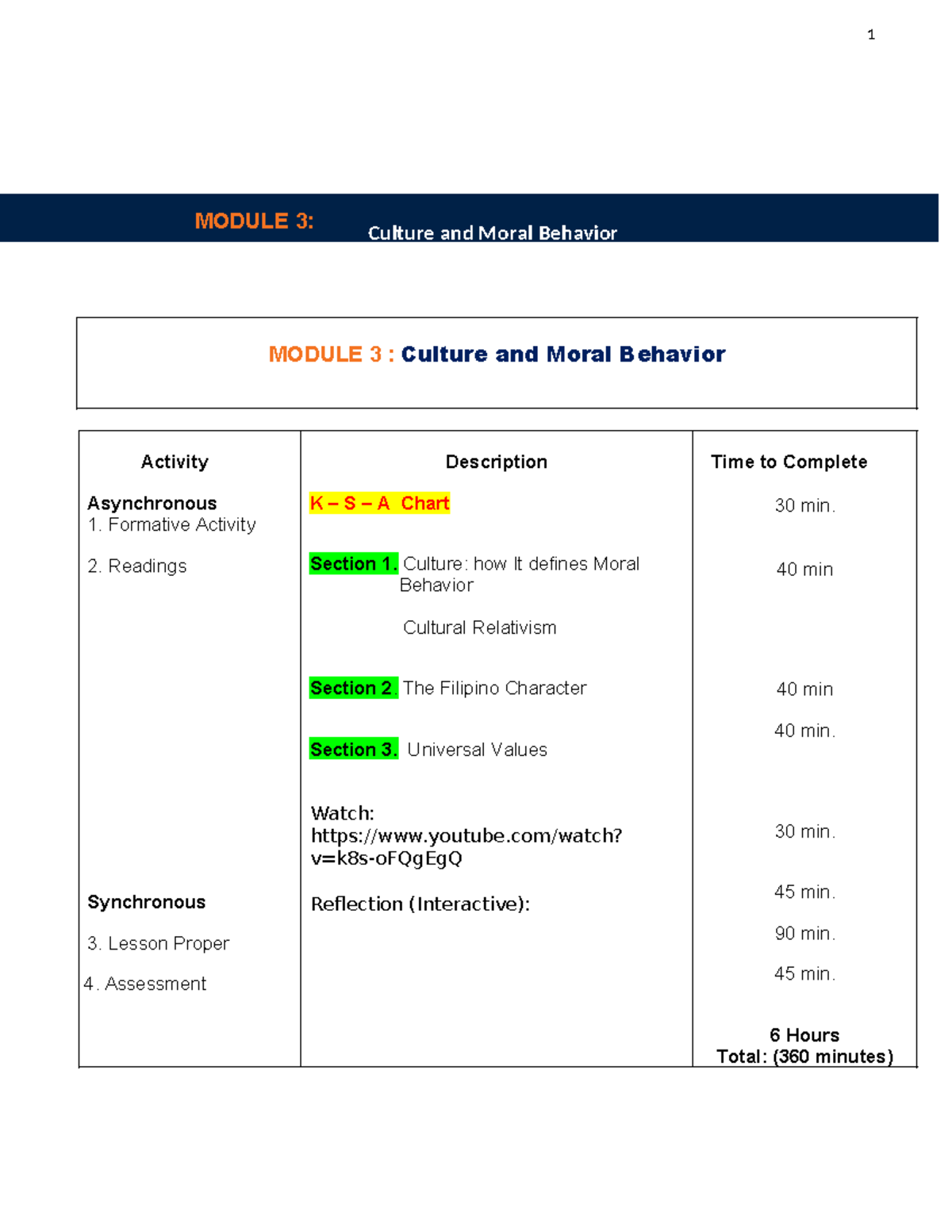 Ethics Module 3 - all goods - MODULE 3 : Culture and Moral Behavior ...