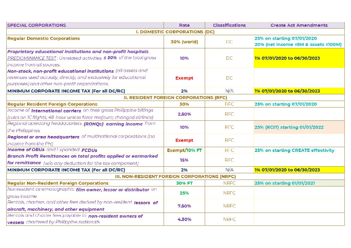Corporate IT - tax - Accounting - Studocu