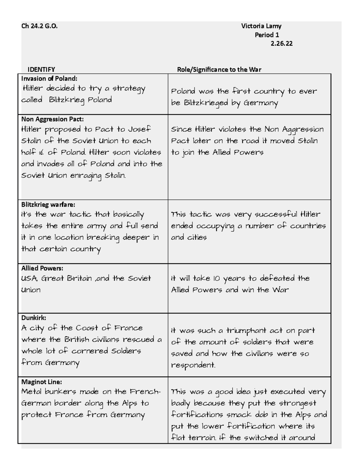 Chapter 24.2 Graphic Organizer - Ch 24 G. Victoria Lamy Period 1 2 ...
