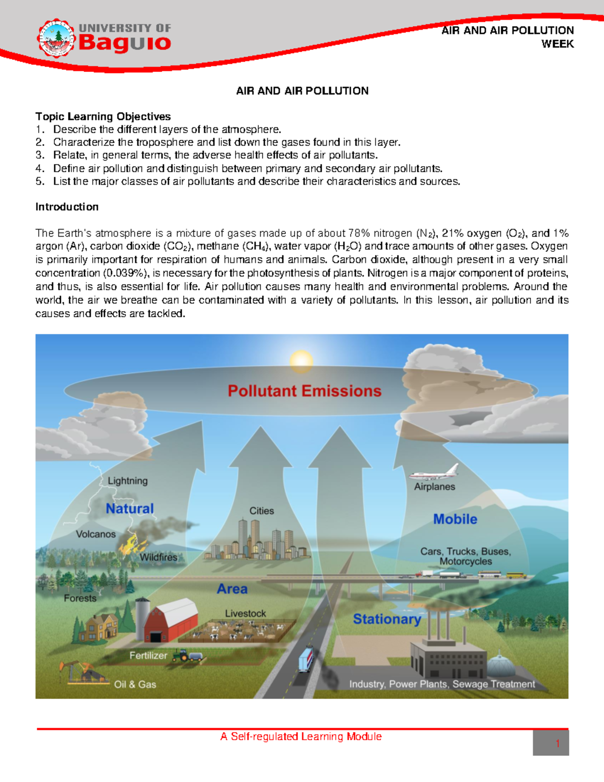 Lesson 9 AIR conditioning - A Self-regulated Learning Module WEEK AIR ...