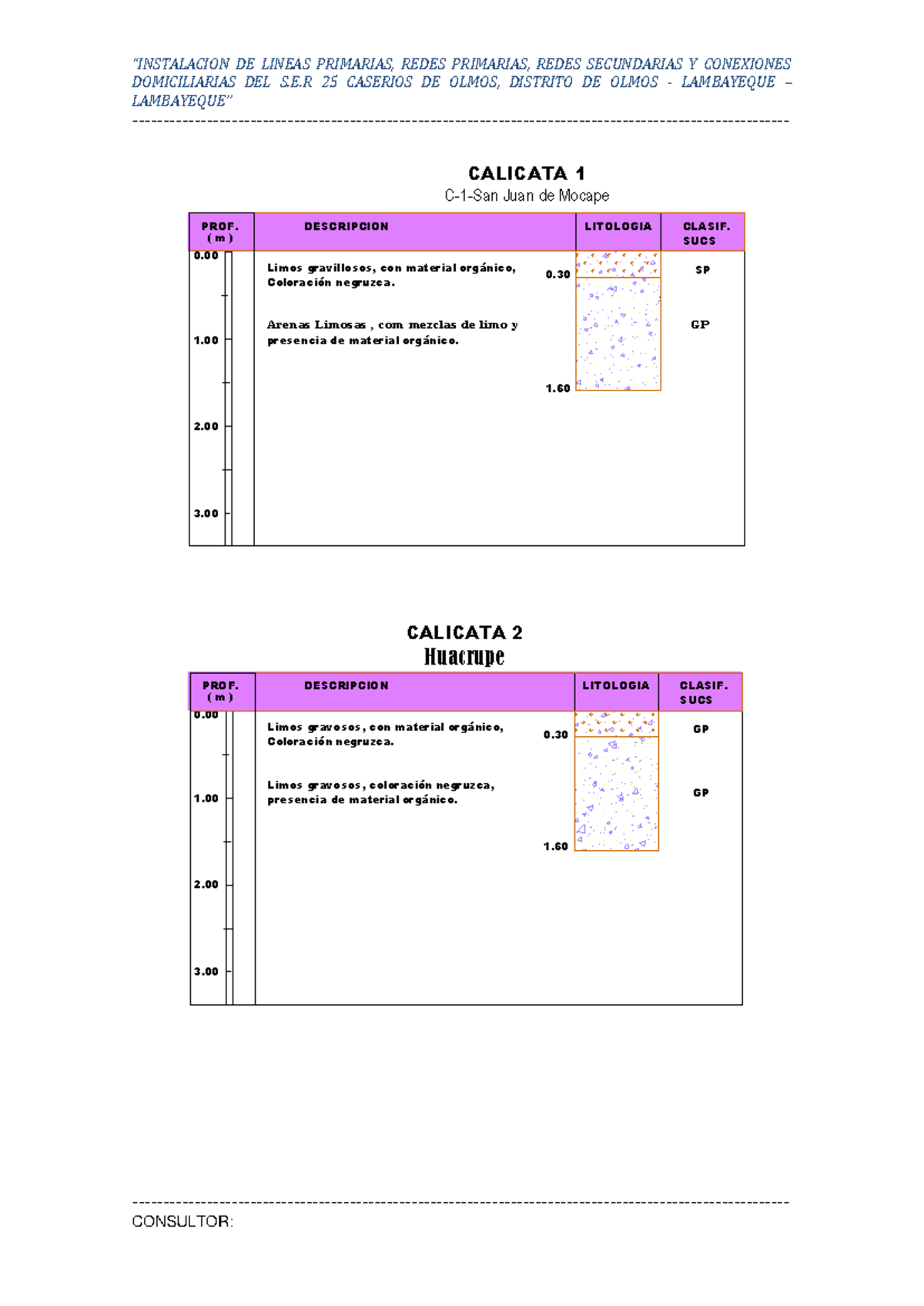 Calicatas - “INSTALACION DE LINEAS PRIMARIAS, REDES PRIMARIAS, REDES ...
