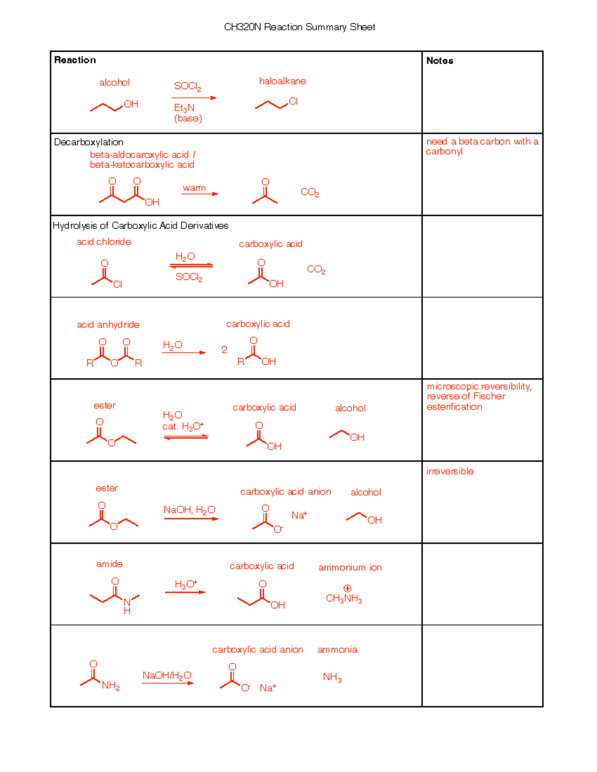 Reaction Summary Sheet 3 - Reaction OH Cl SOCl 2 Et 3 N (base) alcohol ...