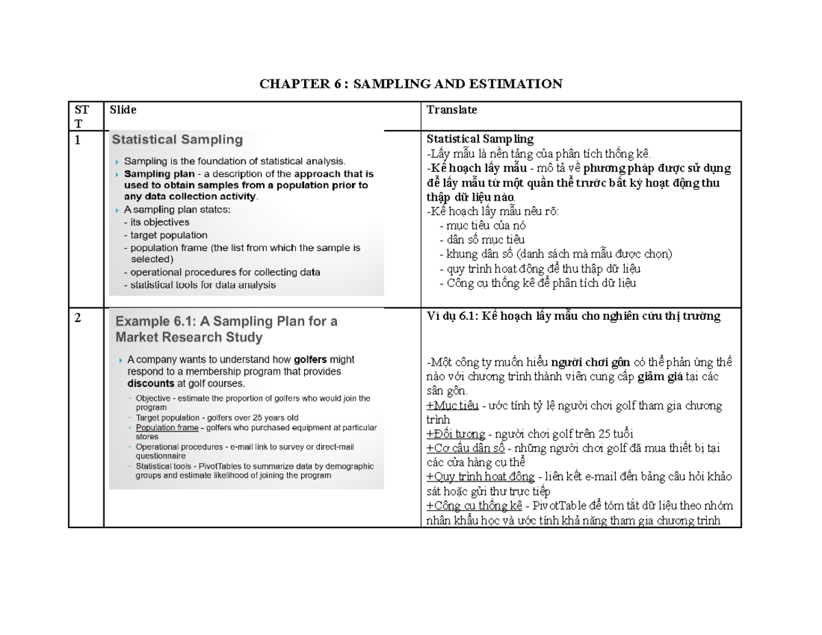 Chapter 6 Slide 1-15 - test - CHAPTER 6 : SAMPLING AND ESTIMATION ST T ...