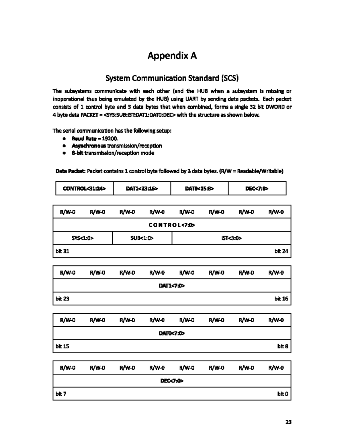 ELO communication - Appendix A System Communication Standard (SCS) The ...