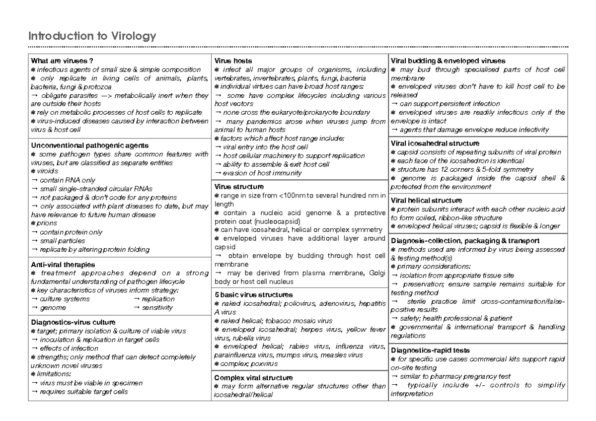 Introduction to Virology - Studocu