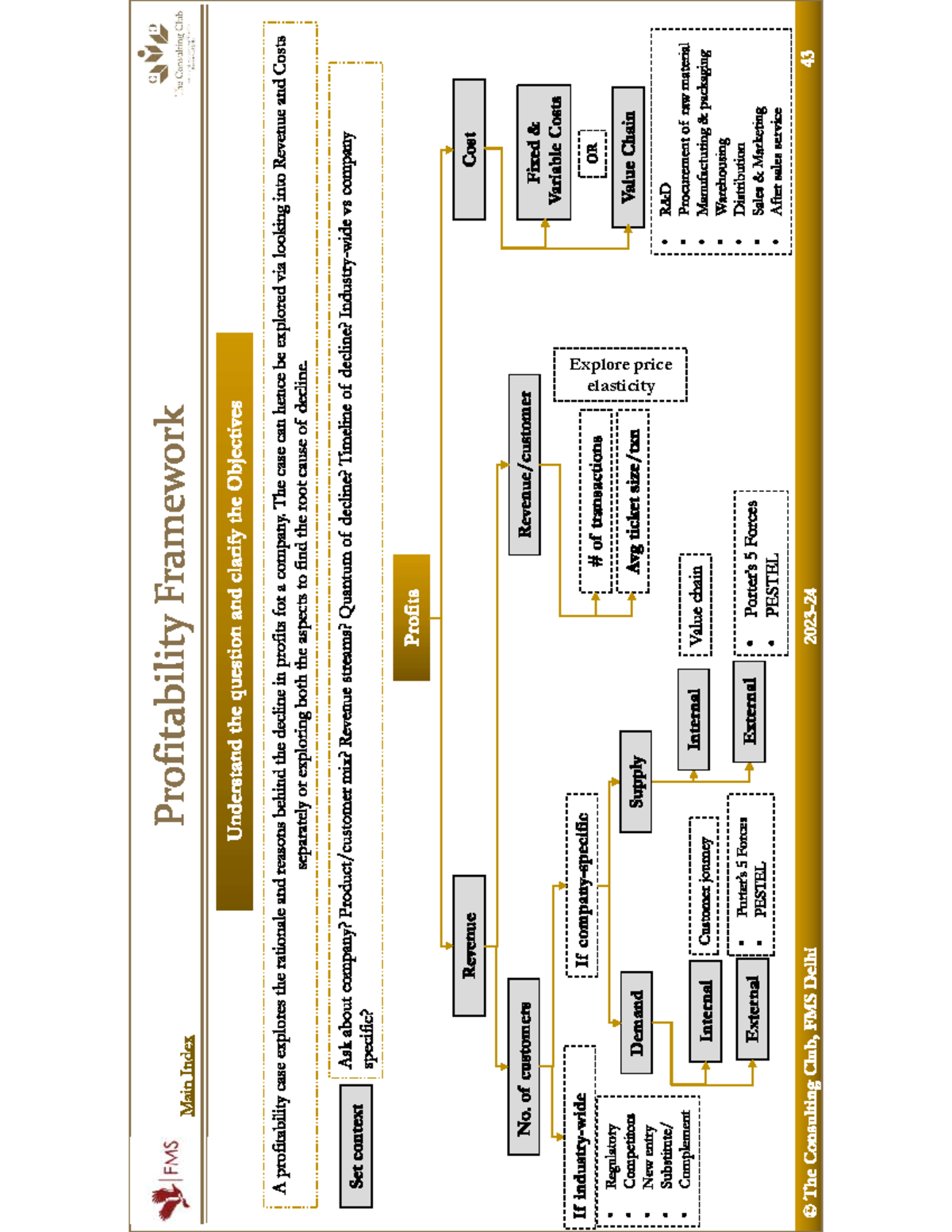 Consulting Frameworks - C FMS Main Index Profitability Framework The ...