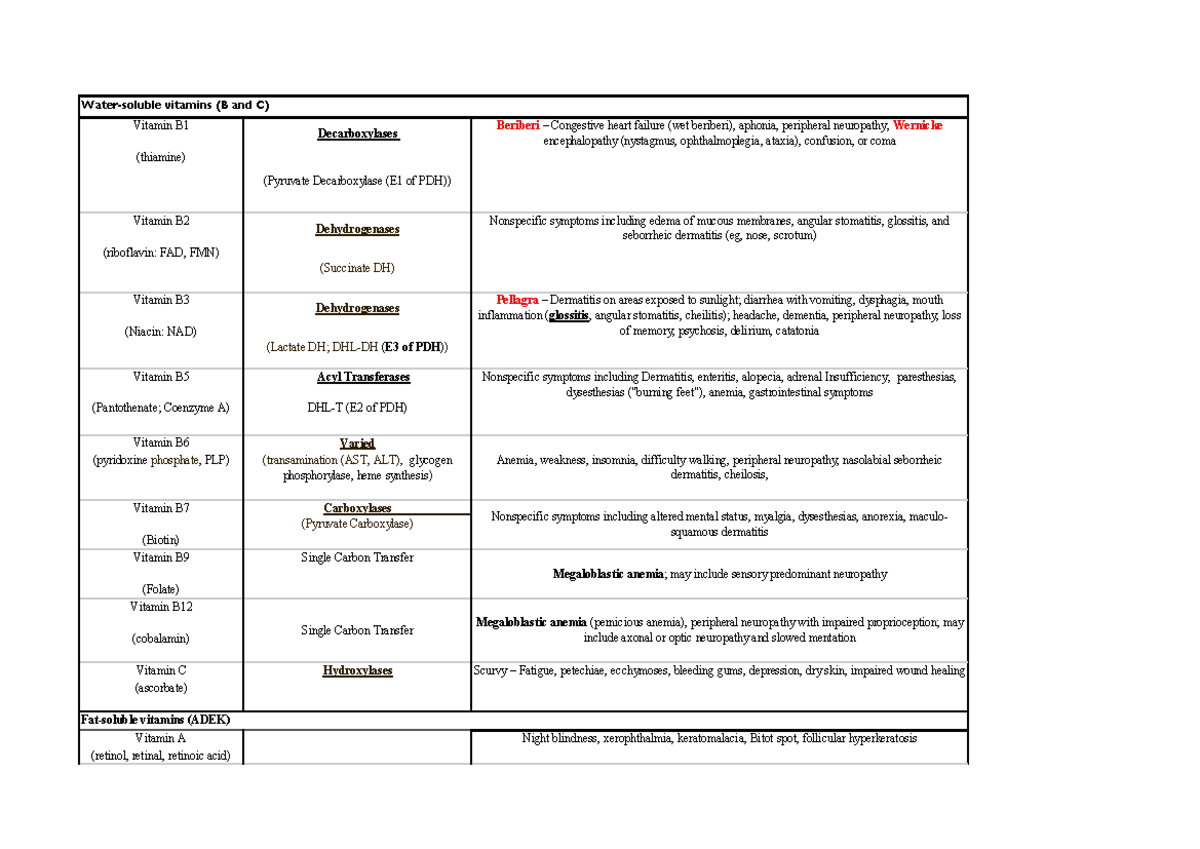 Enzyme Co-factors - Various co-factors - Vitamin B Decarboxylases ...