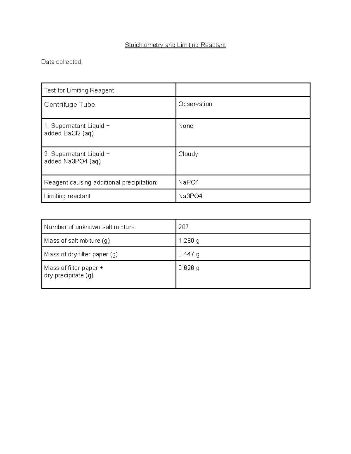 Exp#8 Stoichiometry and Limiting Reactant - Stoichiometry and Limiting ...
