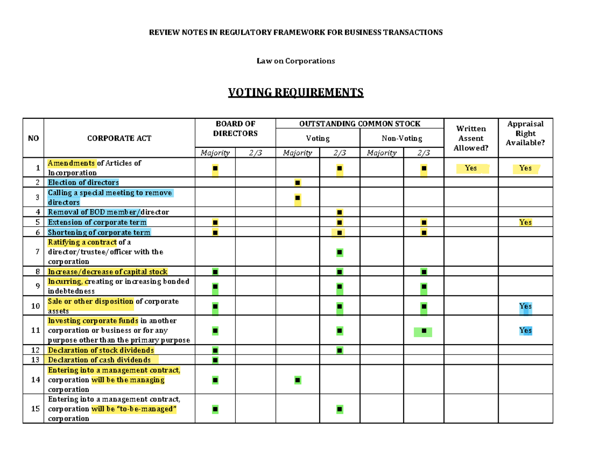 Voting-Requirements - Voting-Requirements - REVIEW NOTES IN REGULATORY ...