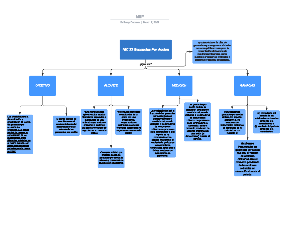 NIC 33 GANANCIAS POR ACCION - ¿Que es? NIC 33 Ganancias Por Accion ...