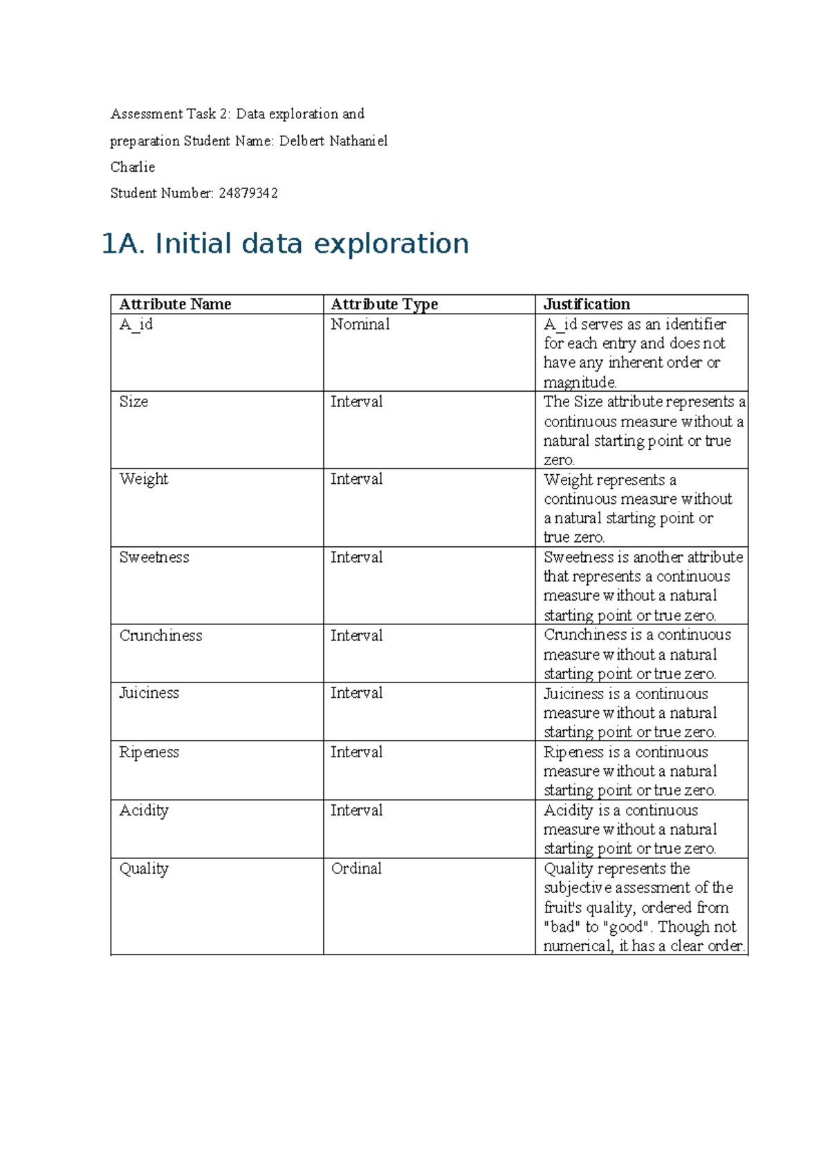 Ida a2 24879342 - assignment 2 - Assessment Task 2: Data exploration and preparation Student ...