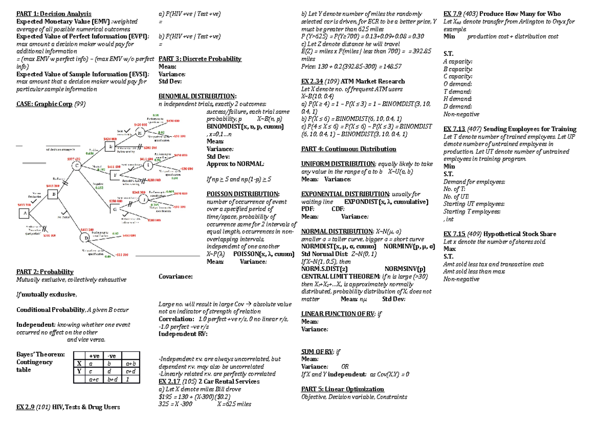 DSC1007 Cheat Sheet - PART 1: Decision Analysis Expected Monetary Value ...