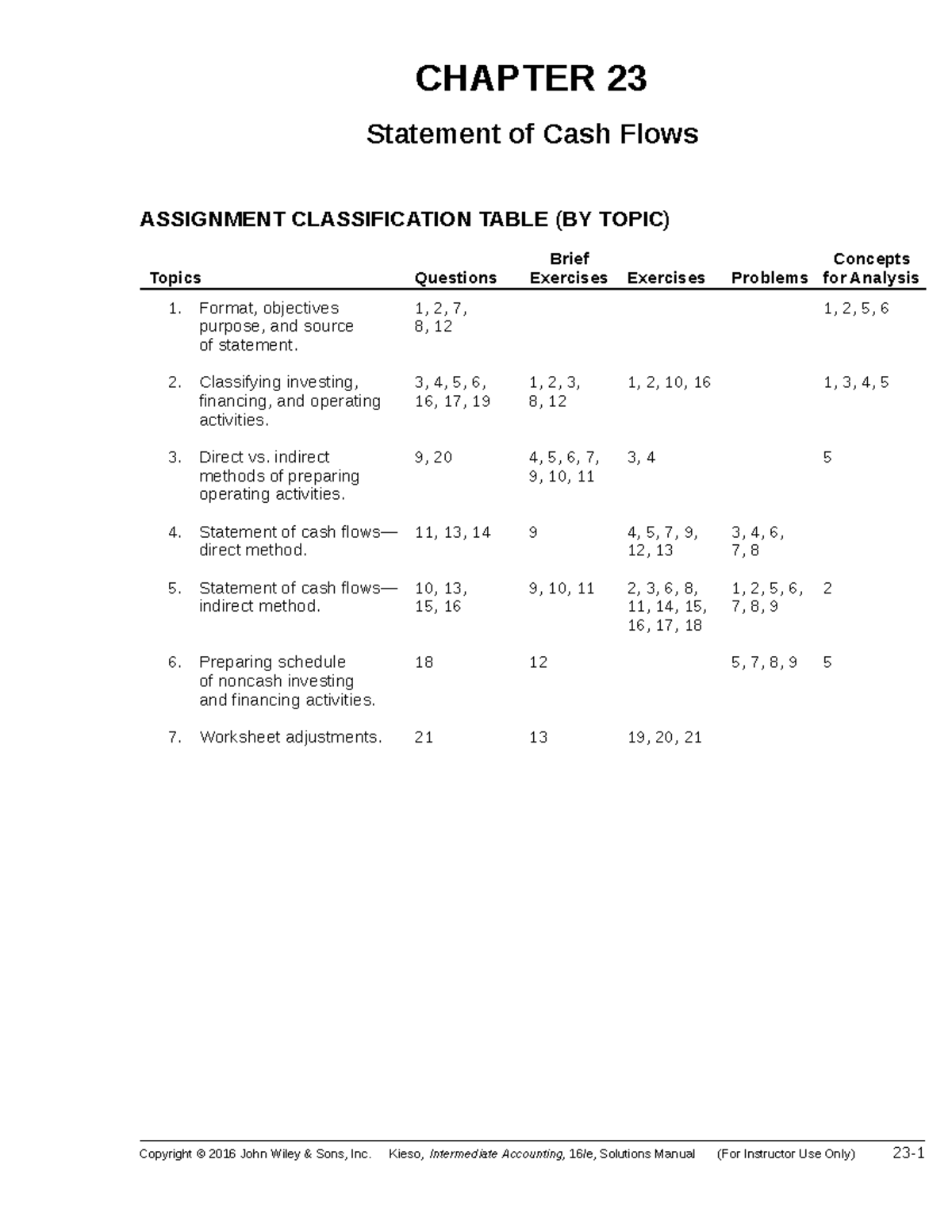 Ch23 - Solution Manual Chapter 23 Statement of Cash Flows Intermediate ...
