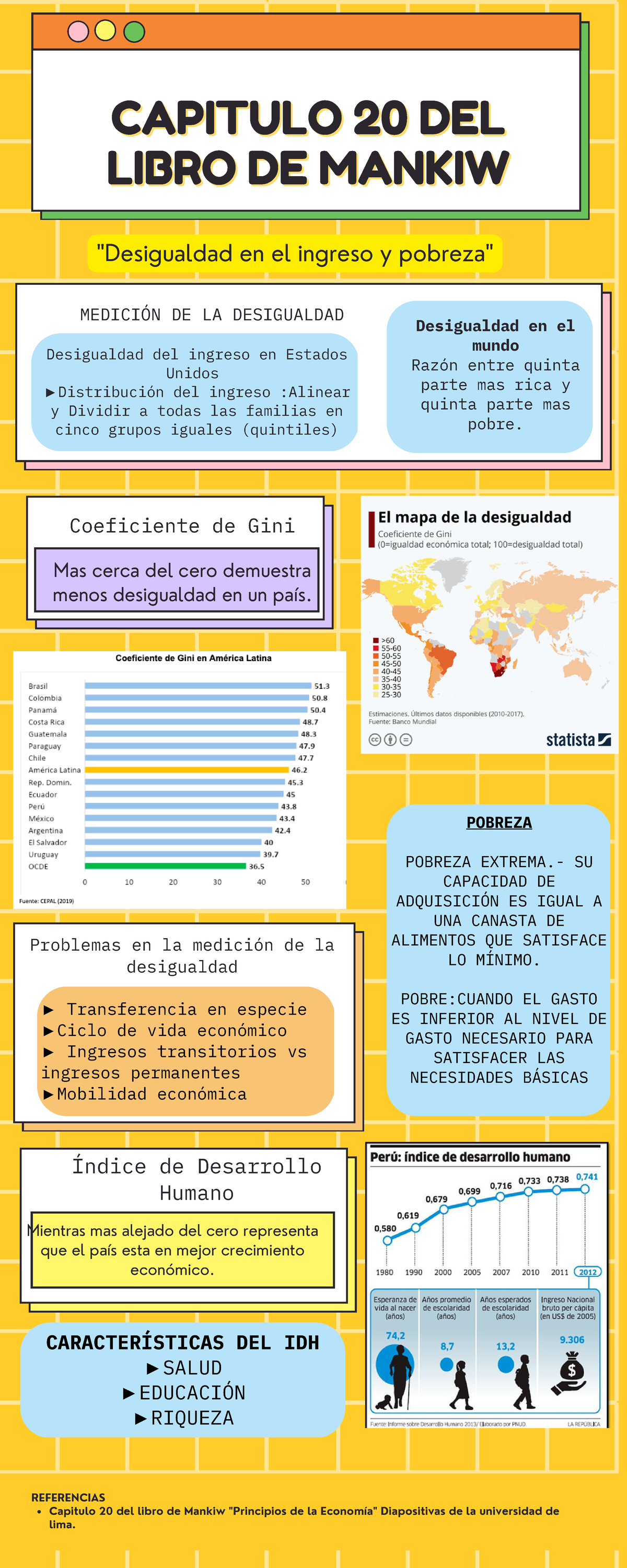 Infografias del capitulo 20 y 28 de mankiw - Capitulo 20 del libro de ...