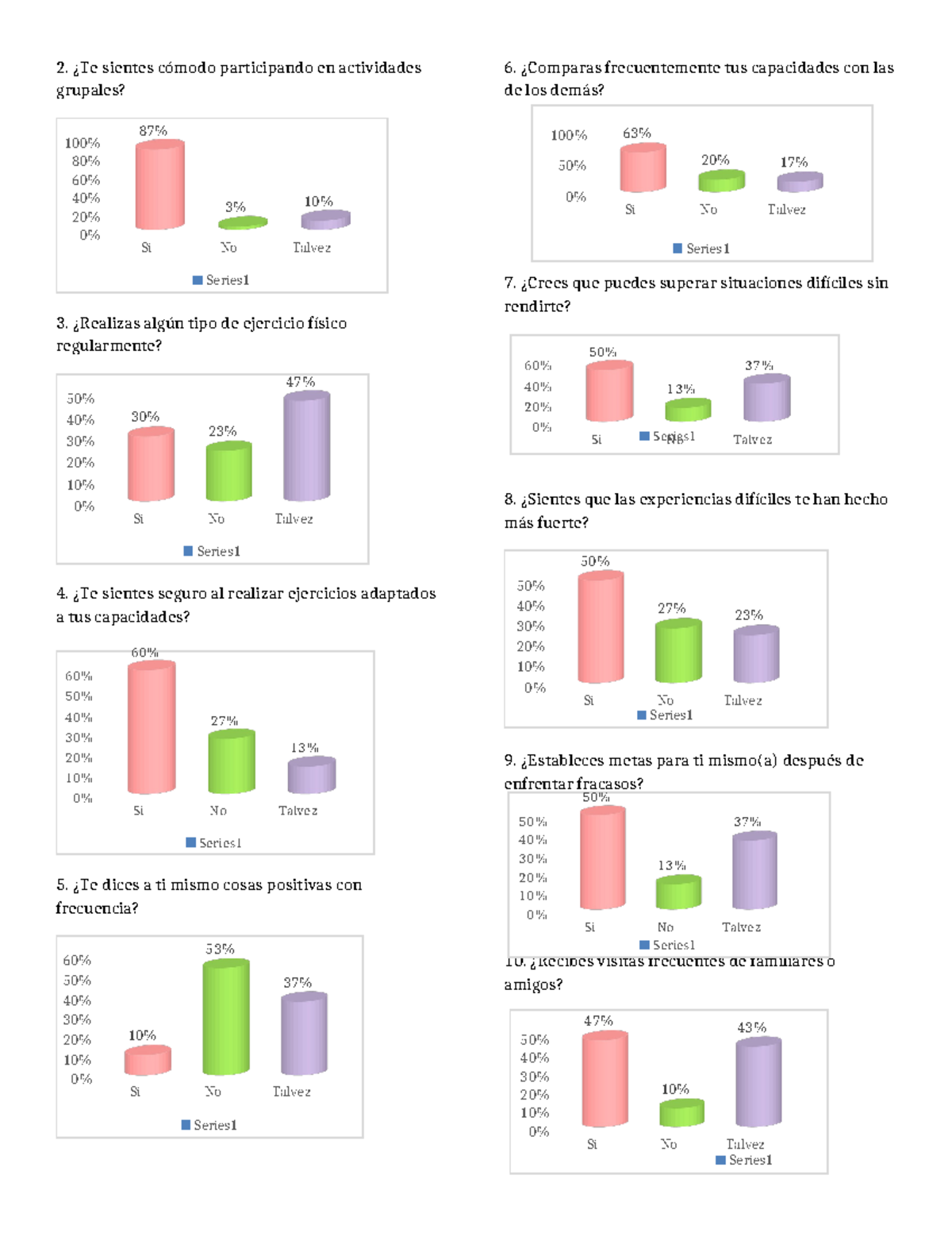 Graficos de pre test - GRACFICOS DE PRE TEST - 2. ¿Te sientes cómodo ...