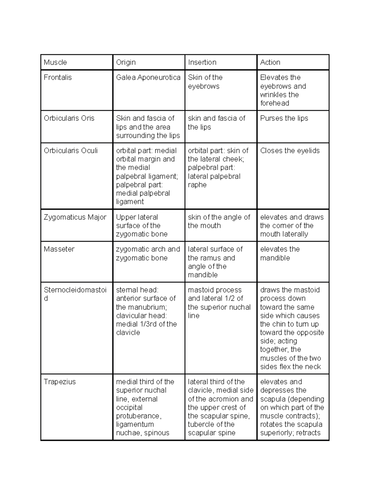 Anatomy Musculature - Muscle Origin Insertion Action Frontalis Galea ...