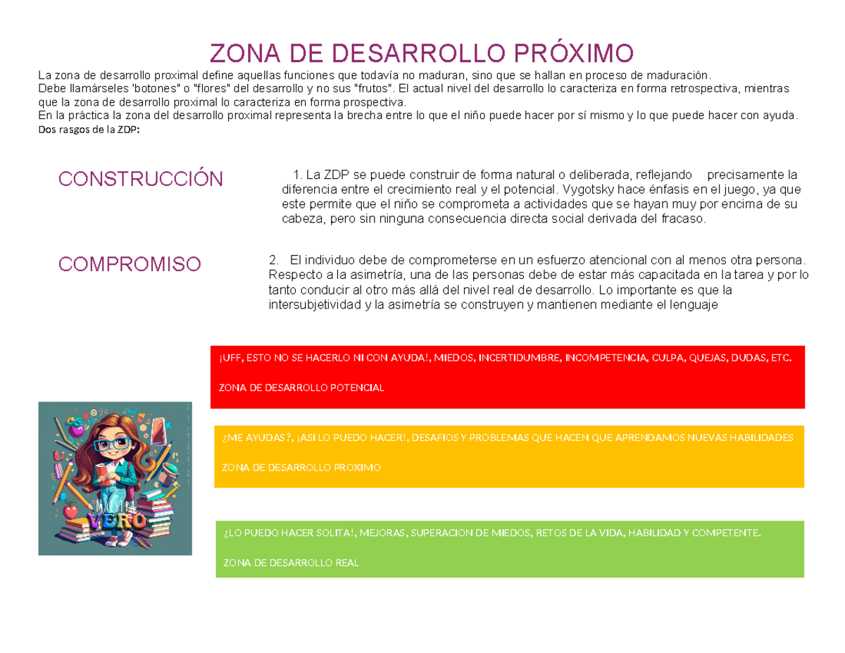 Zona De Desarrollo Próximo Zona De Desarrollo PrÓximo La Zona De