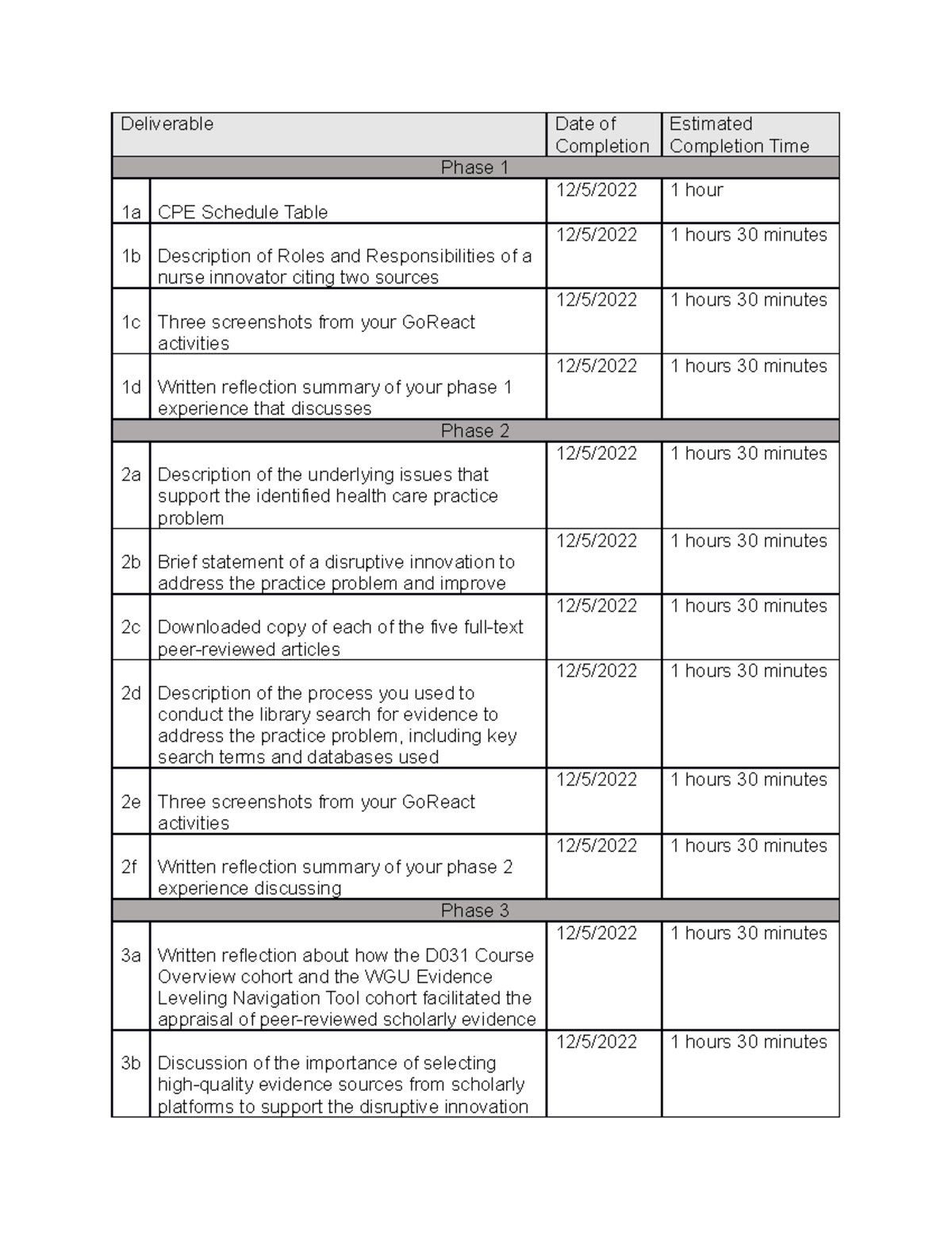CPE Schedule - Studocu
