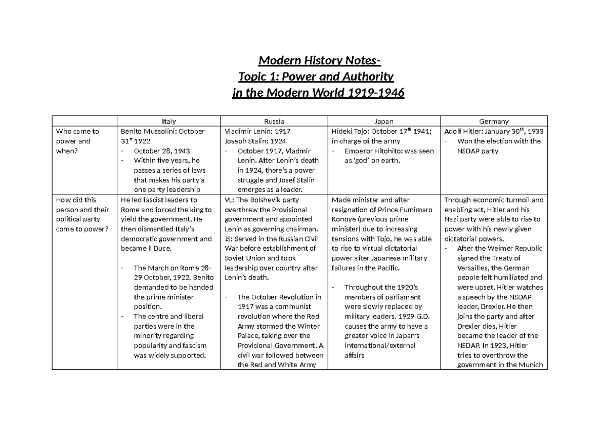 Modern History Notes - Modern History Notes- Topic 1: Power and ...