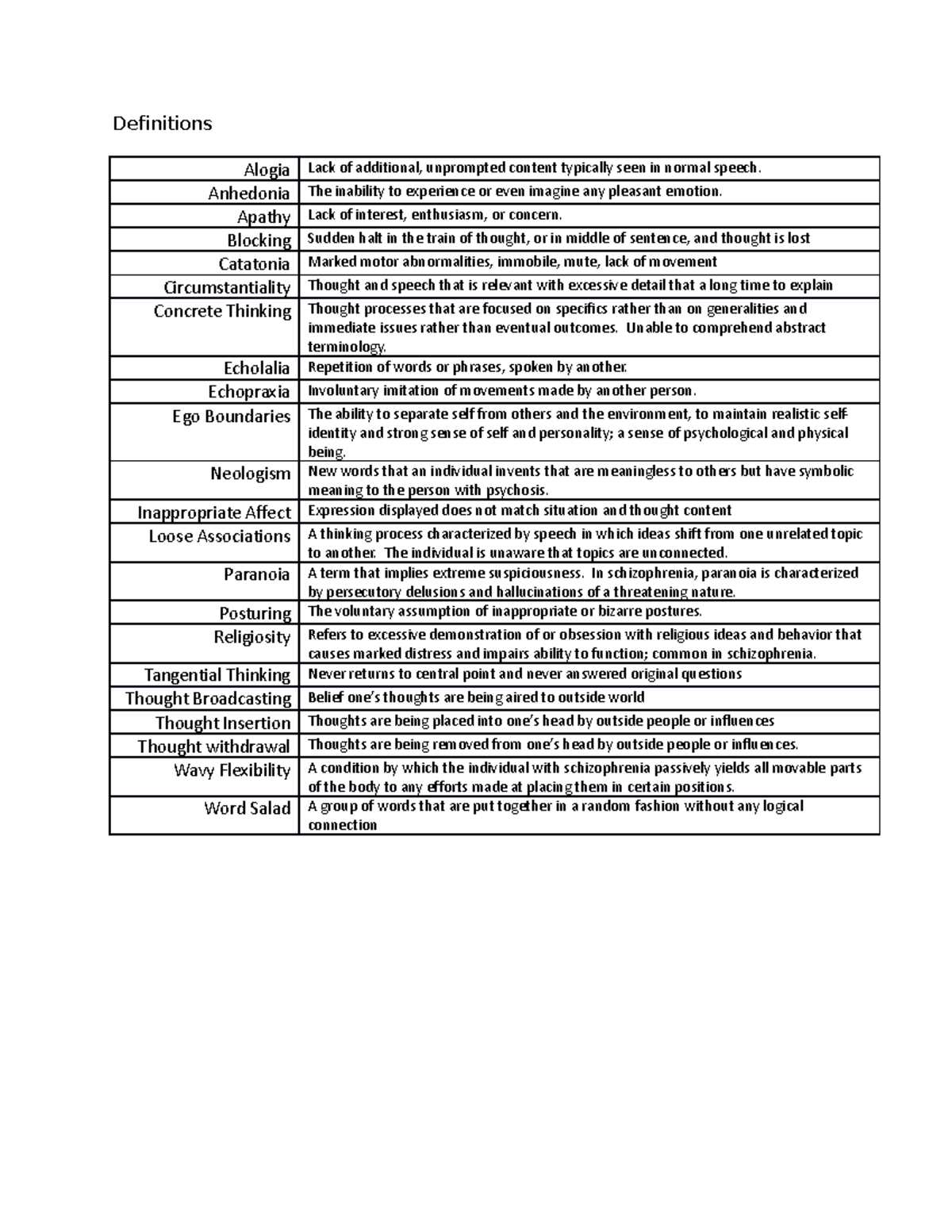 Definitions - Definitions Alogia Lack of additional, unprompted content ...