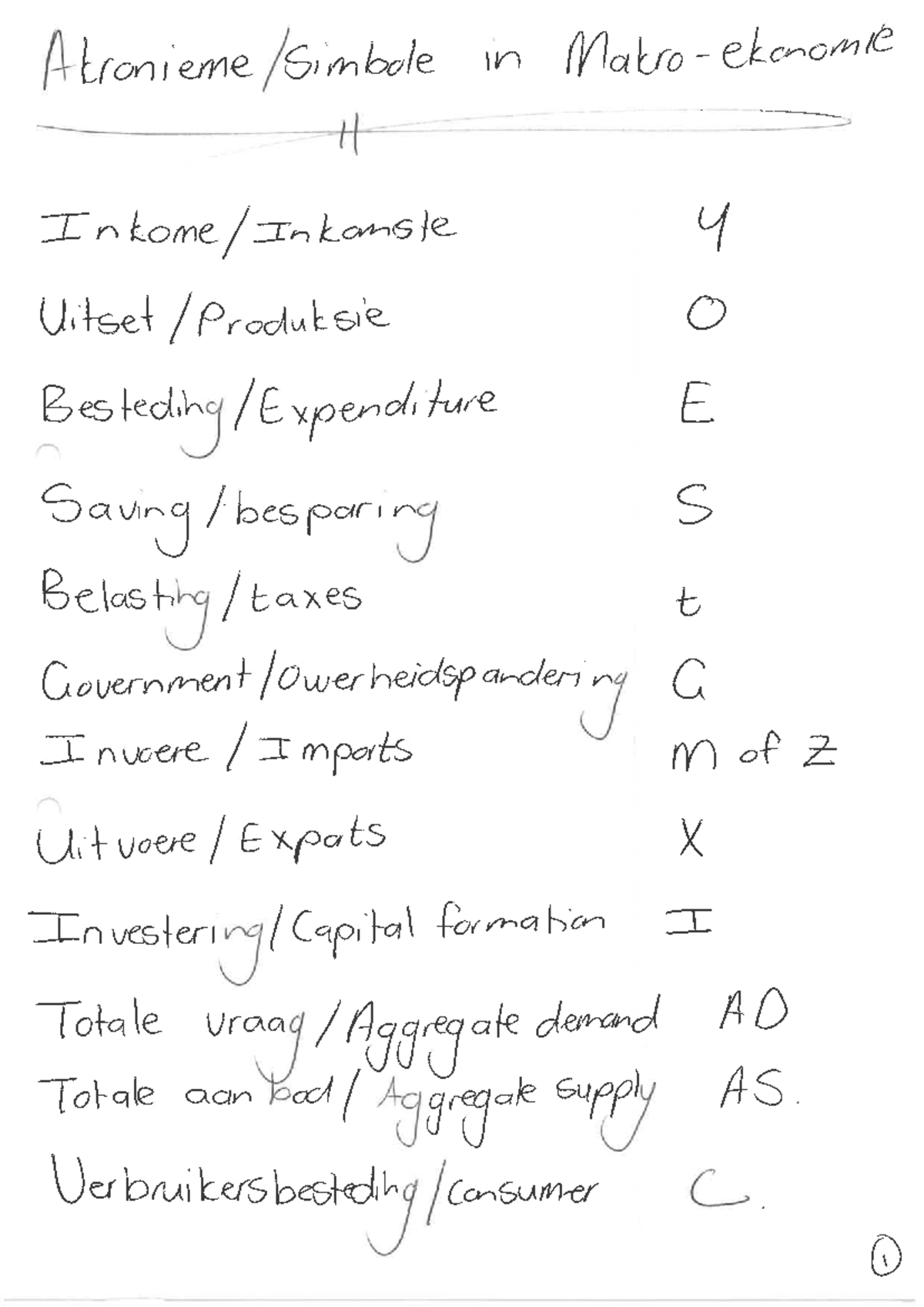EEKON150 Akronieme en simbole vir Makro ekonomie - Atronieme/Simbole in ...
