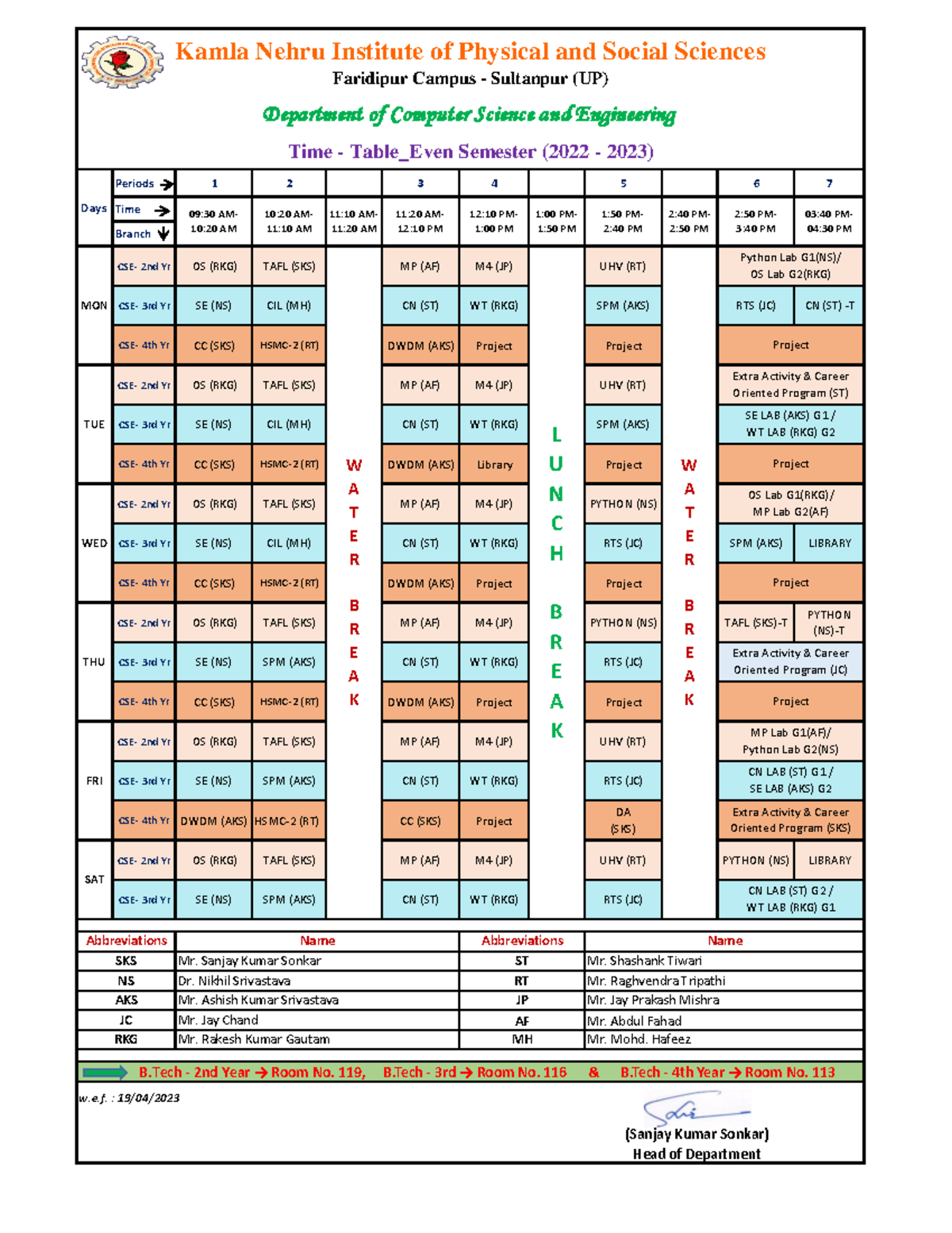 Time Table Even Sem (2022-23) - Periods 1 2 3 4 5 6 7 Time Branch CSE ...