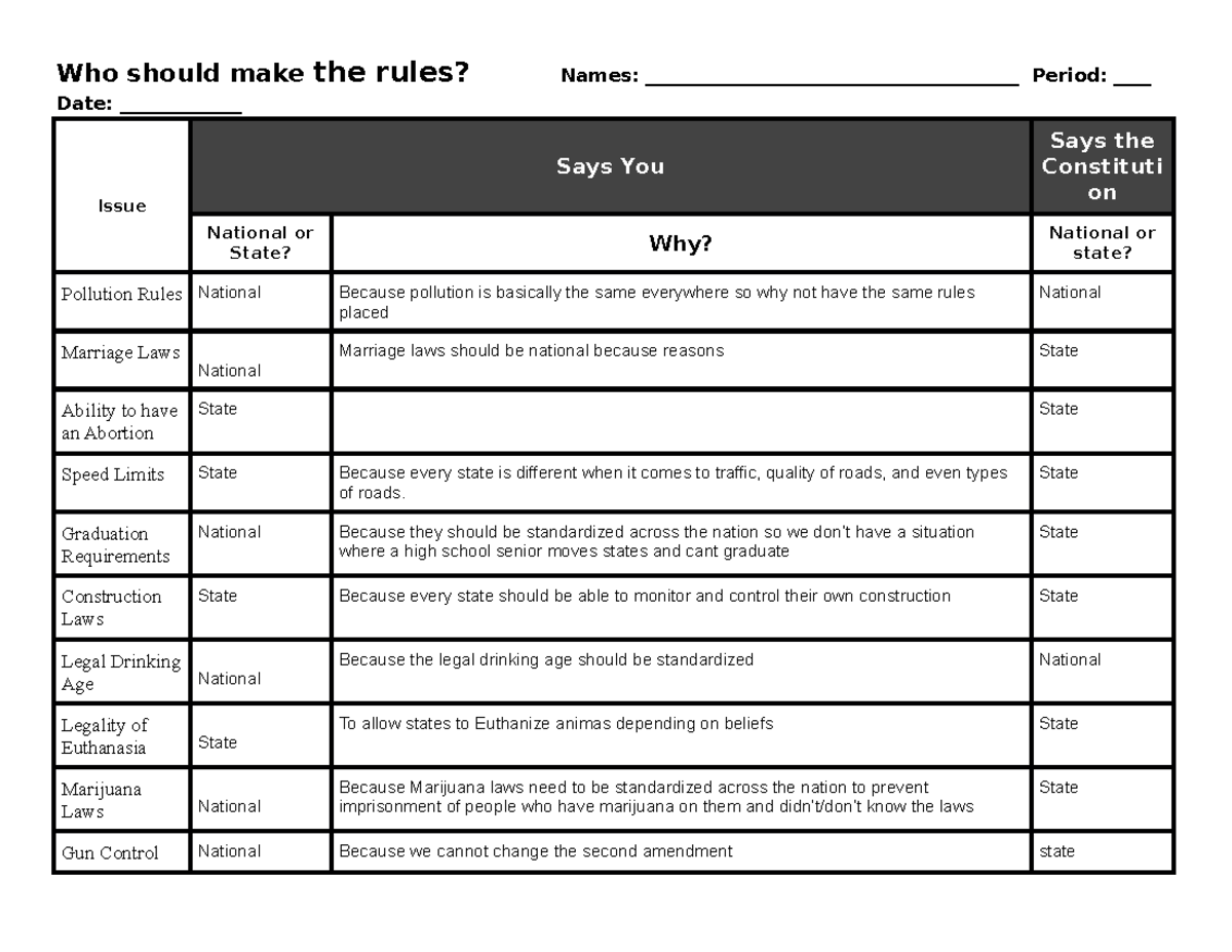 Who Should Make the Rules - Federalism Activity 1 - Who should make the ...