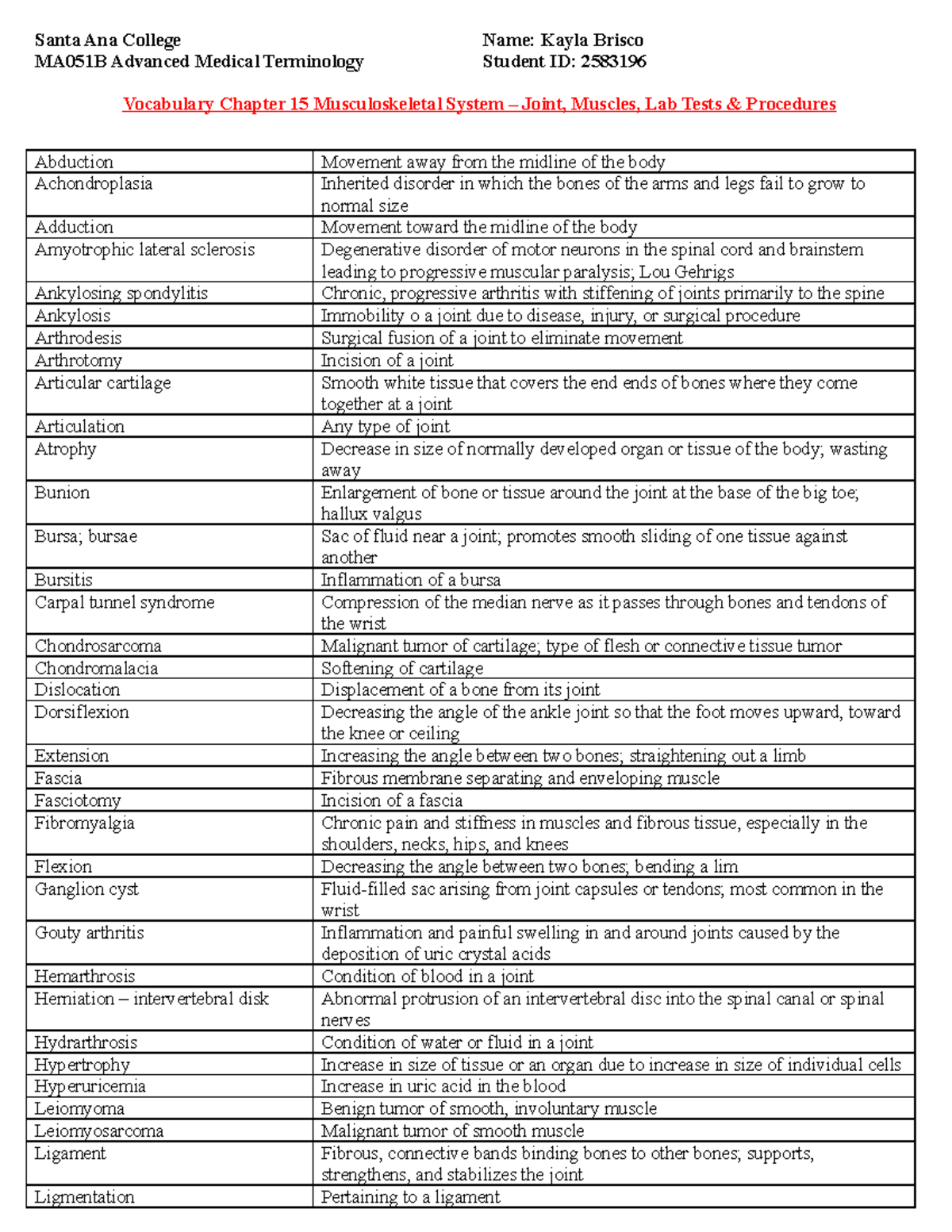 Ch 15 Vocab JMTP - Santa Ana College Name: Kayla Brisco MA051B Advanced ...