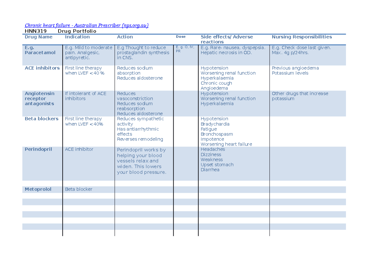 HNN319 Drug Portfolio - notes - Chronic heart failure - Australian ...