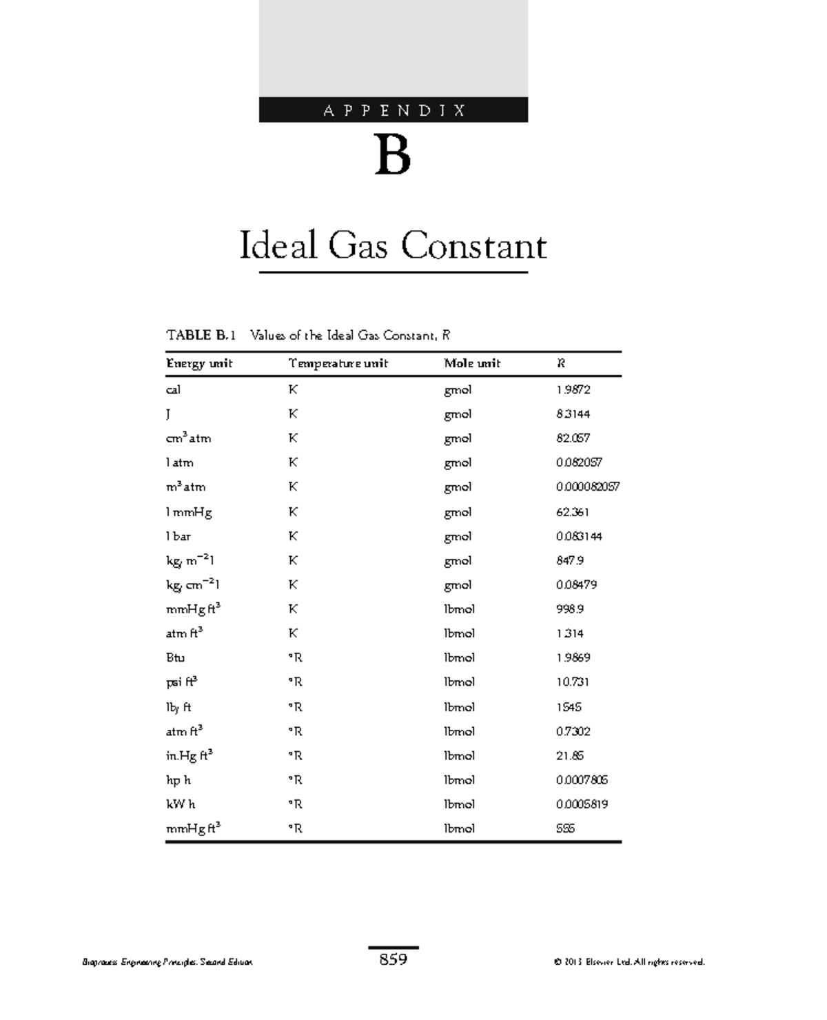 Appendix-B-Ideal-Gas-Constant 2013 Bioprocess-Engineering-Principles ...