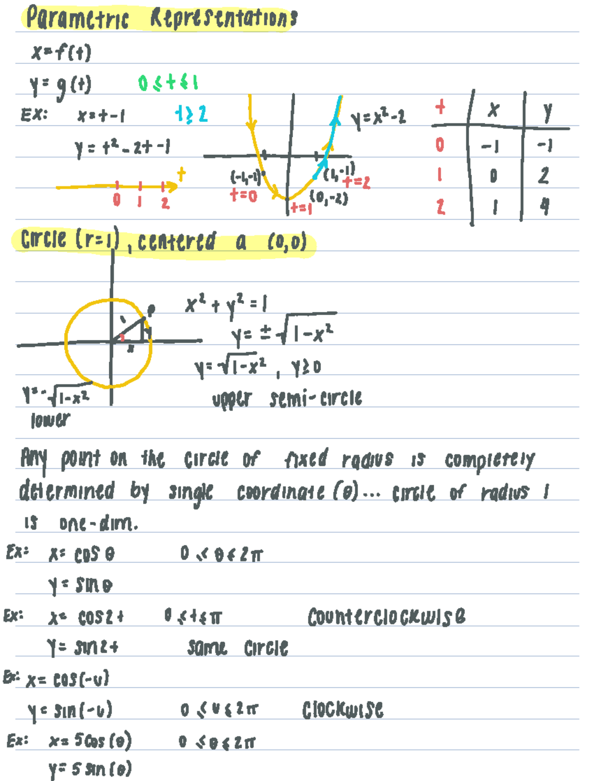 Parametric representations - Studocu