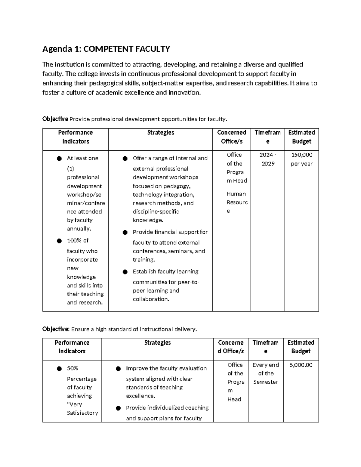 IDP Draft - Agenda 1: COMPETENT FACULTY The institution is committed to ...