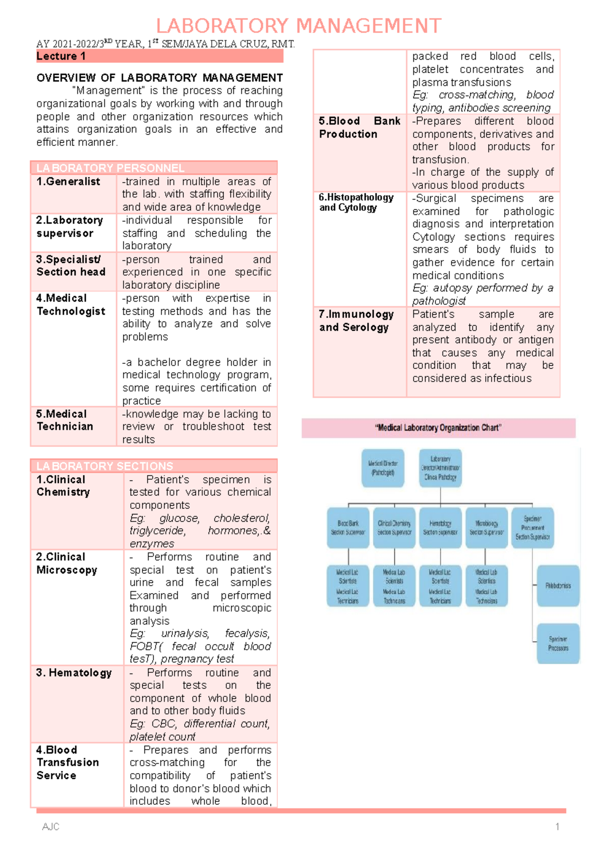 Laboratory Management Notes - AY 2021-2022/3RD YEAR, 1ST SEM/JAYA DELA ...