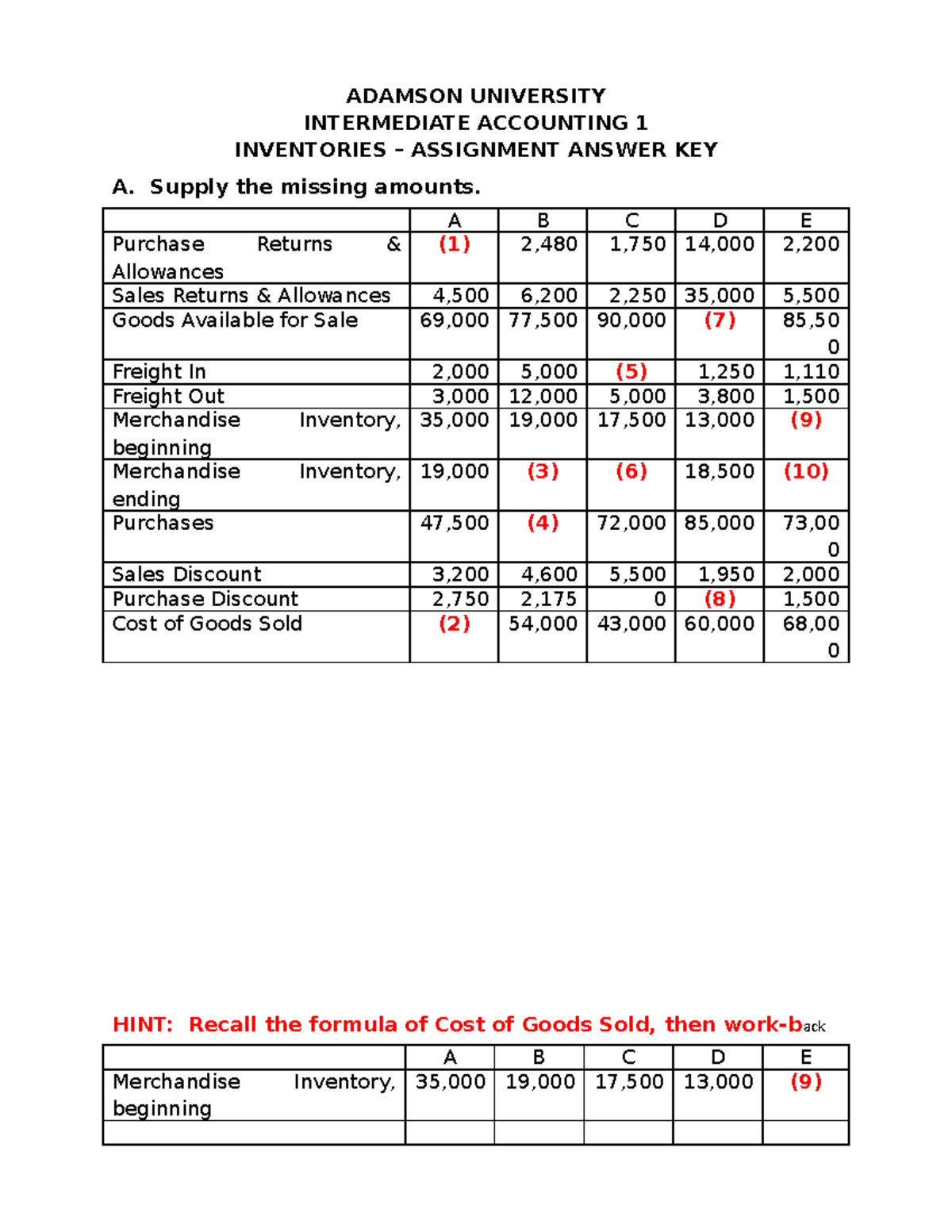 Inventories Assignment - ADAMSON UNIVERSITY INTERMEDIATE ACCOUNTING 1 ...