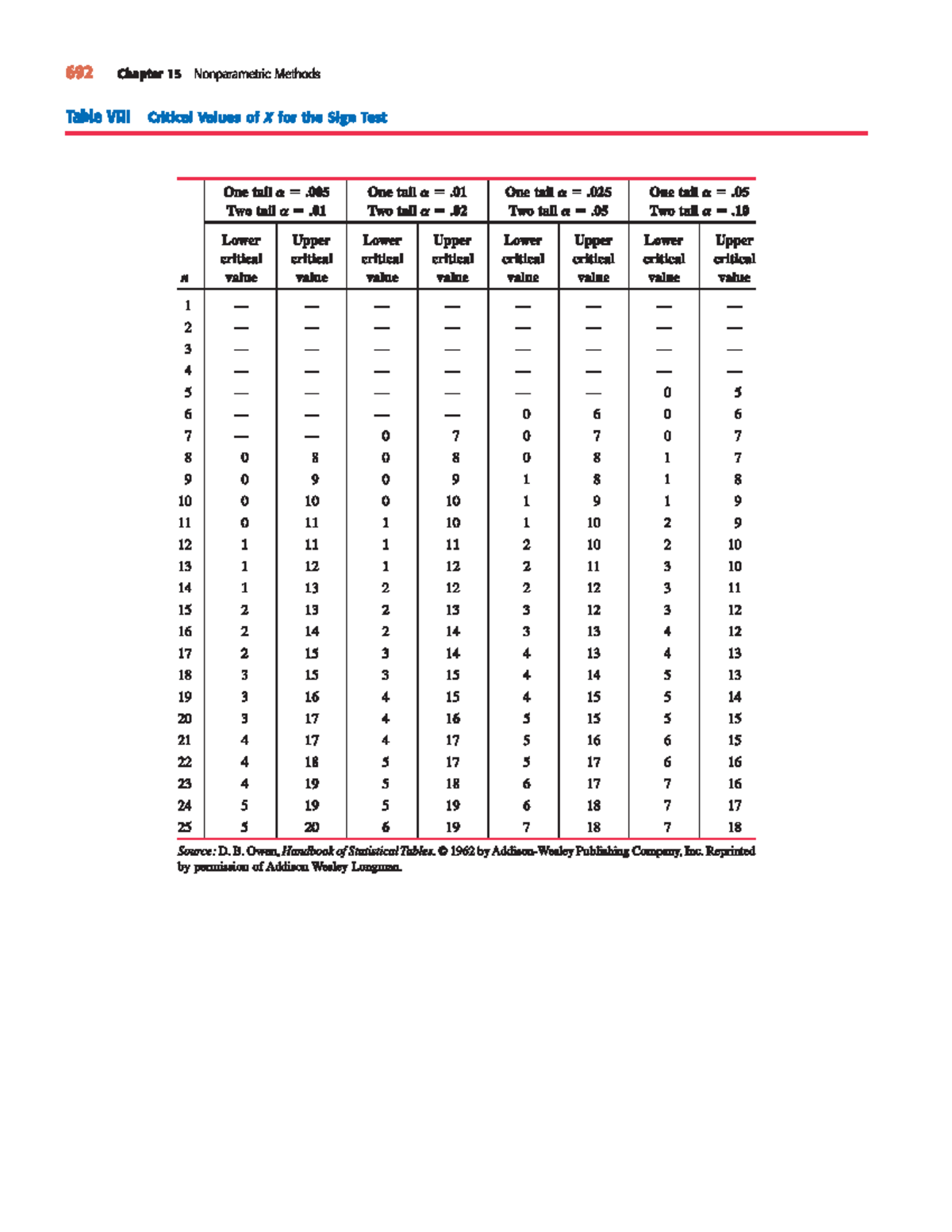Sign Test Critical Values - Strategic Management - Studocu