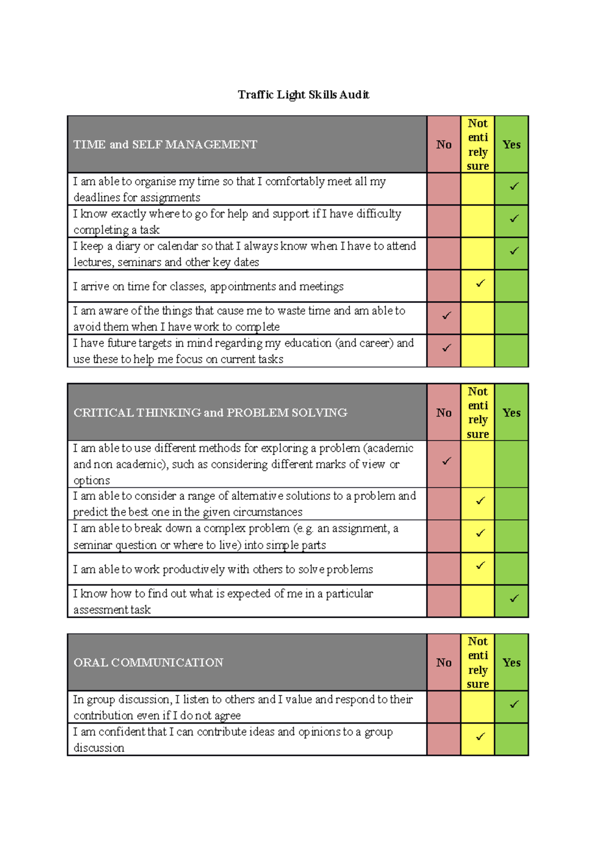 Stannard Jessica s5150778 Skills Audit - Traffic Light Skills Audit ...