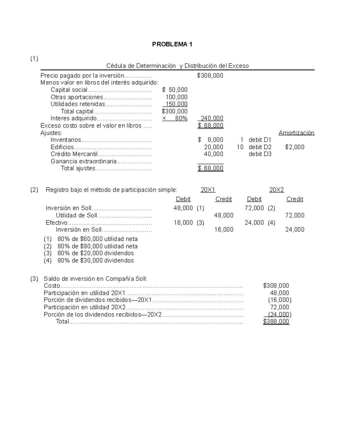 Solución a problemas Contabilidad 3 - PROBLEMA 1 (1) Cédula de ...
