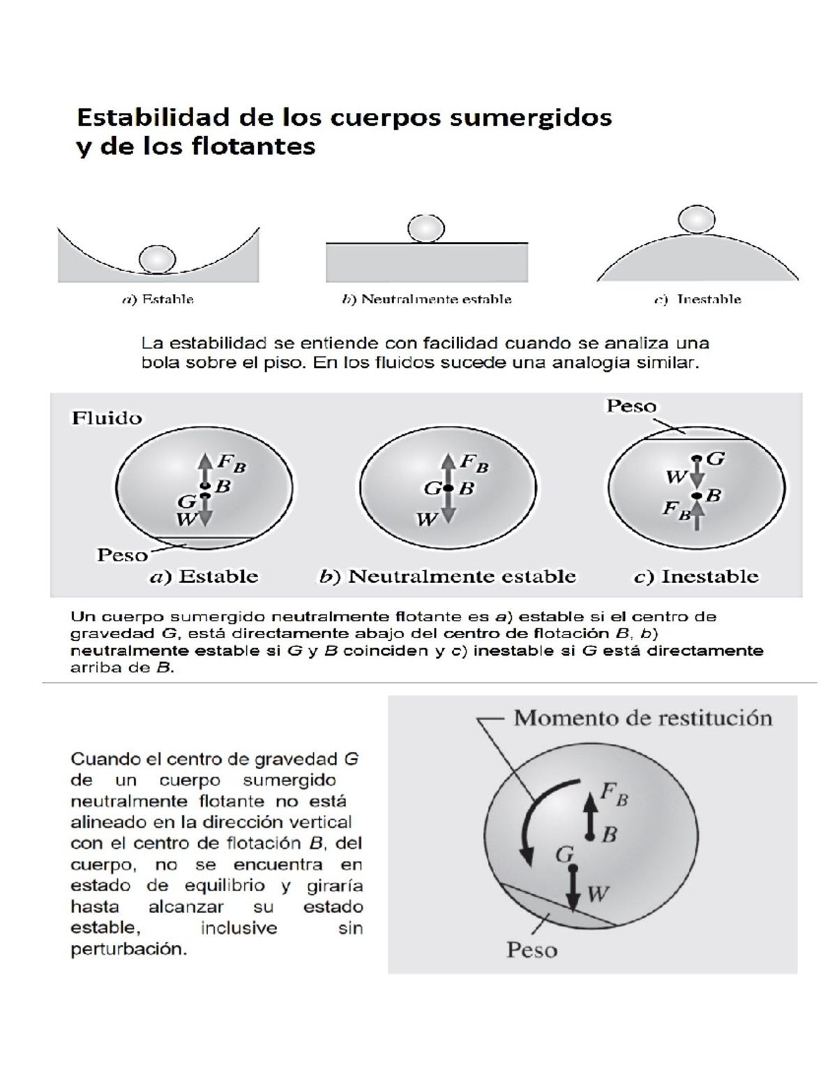Fluidos Formulas PARA LA PC 2 - Mecanica de Fluidos - Studocu